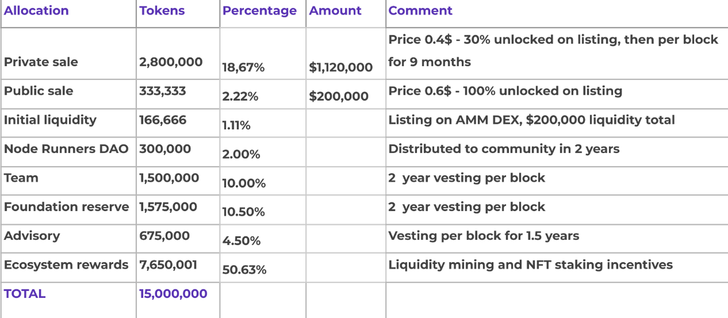 Drops (DOP) - All information about Drops ICO (Token Sale) - ICO Drops