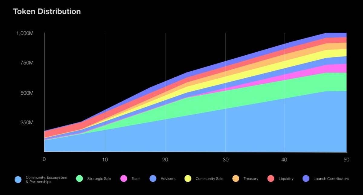 OneFootball (OFC) - All information about OneFootball ICO (Token Sale ...