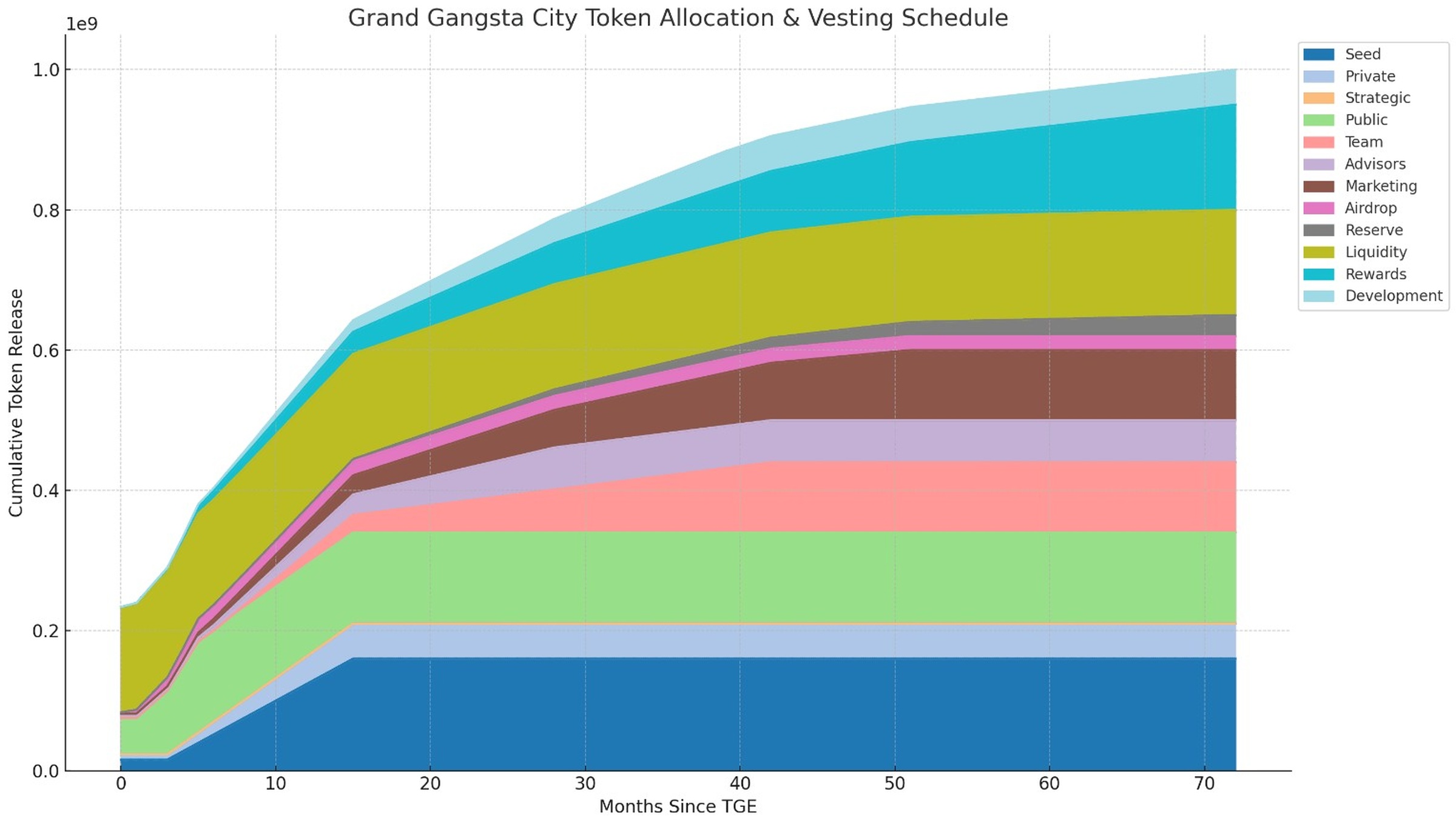 Grand Gangsta City (GGC) - All information about Grand Gangsta City ICO (Token Sale) - ICO Drops