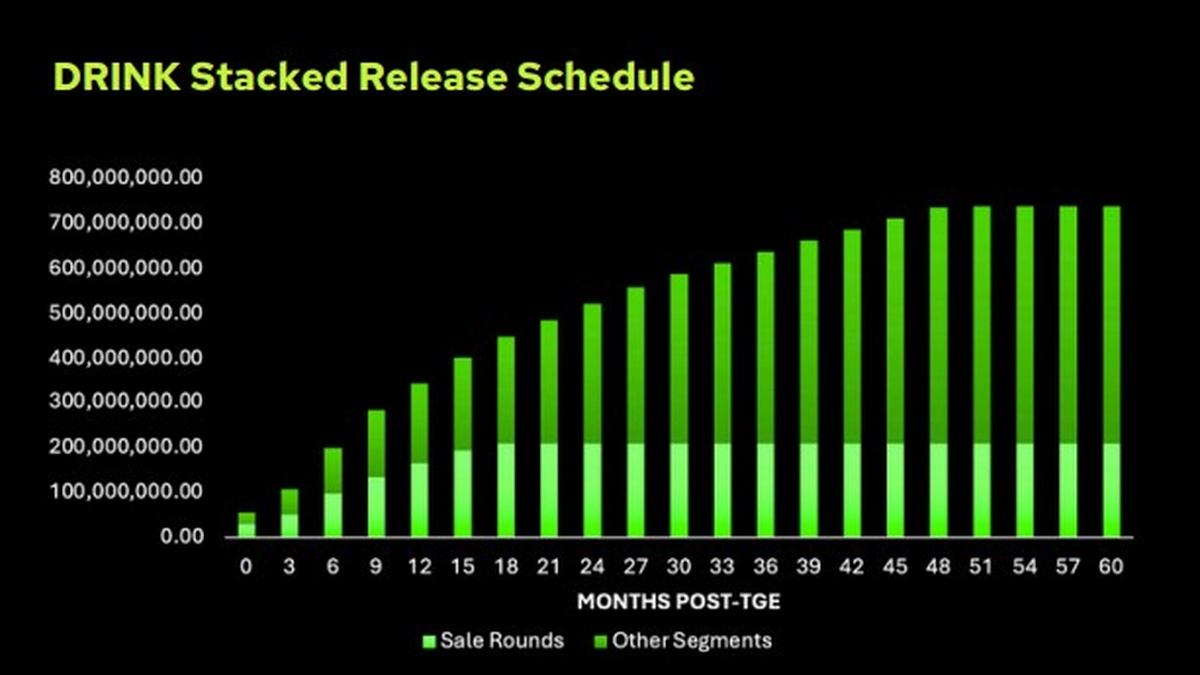 Degen Distillery - All information about Degen Distillery ICO (Token ...