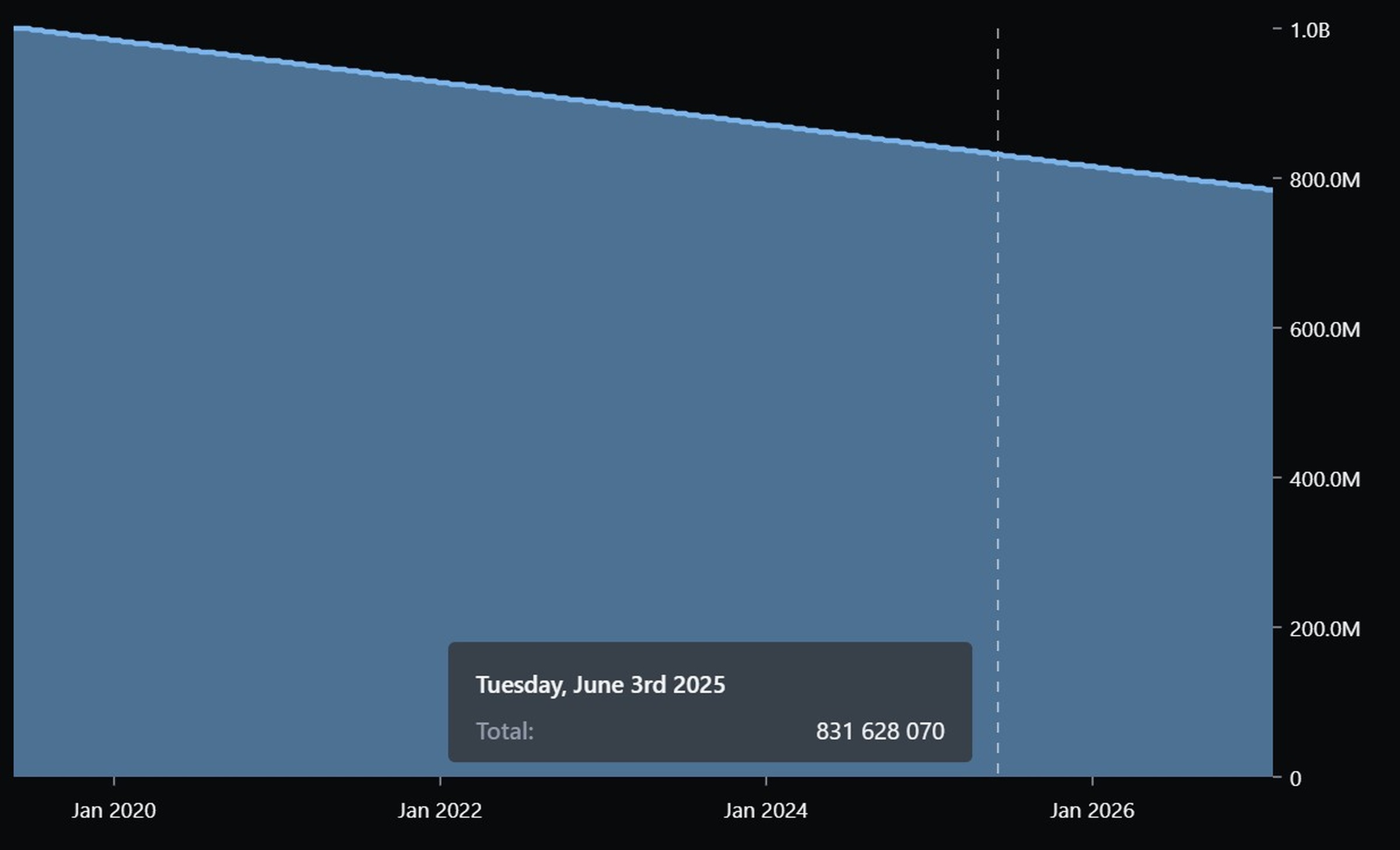 Leo Token (LEO) - All information about Leo Token ICO (Token Sale ...