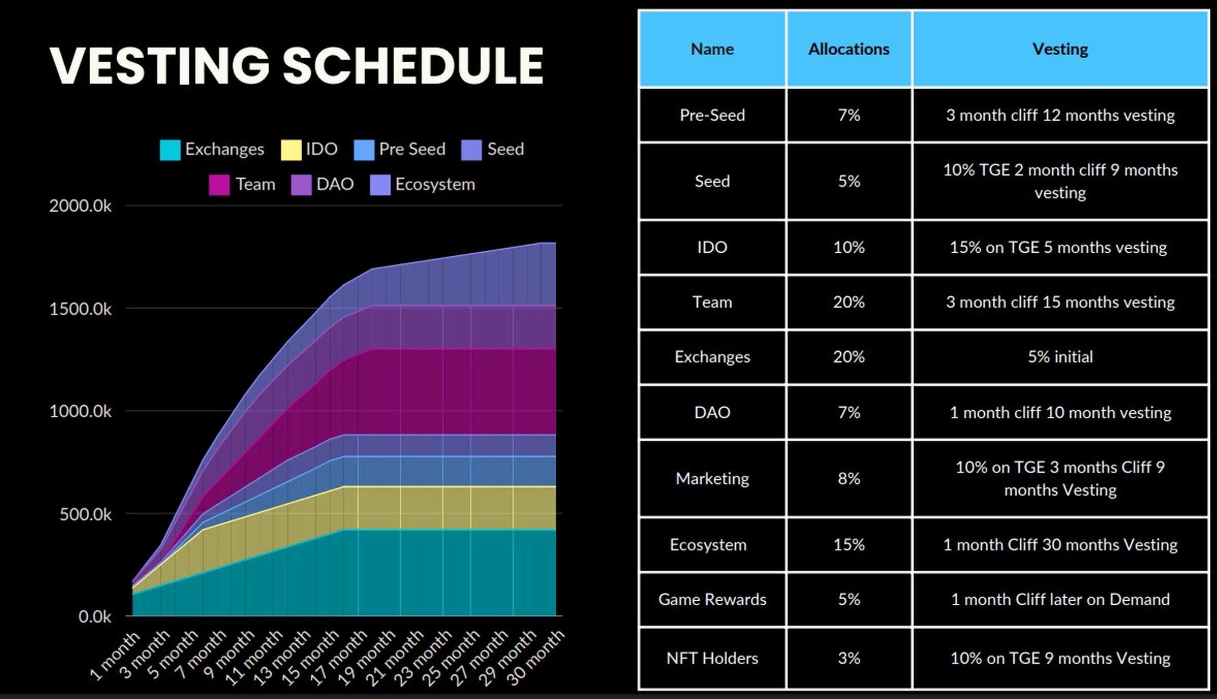 HashBurn (HBURN) - All information about HashBurn ICO (Token Sale ...