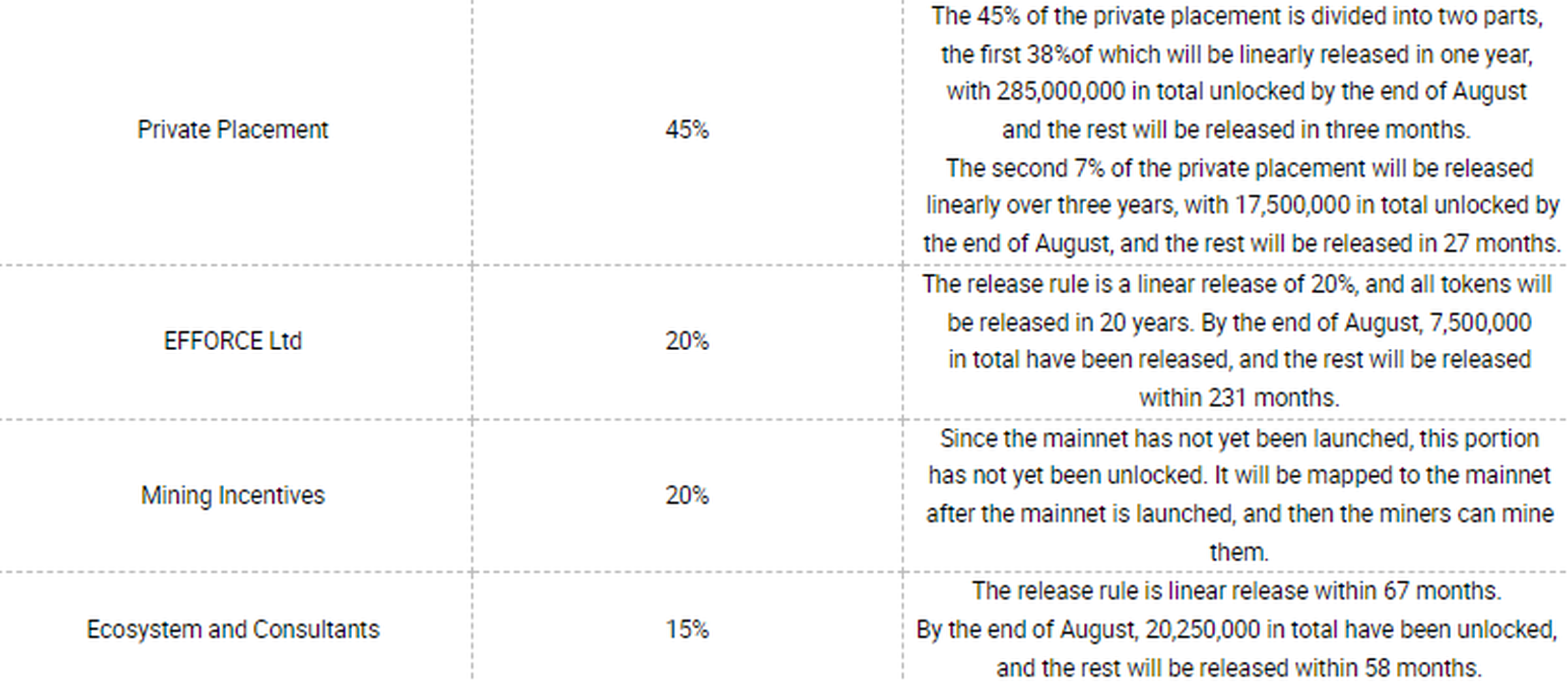 Efforce (WOZX) - All information about Efforce ICO (Token Sale) - ICO Drops