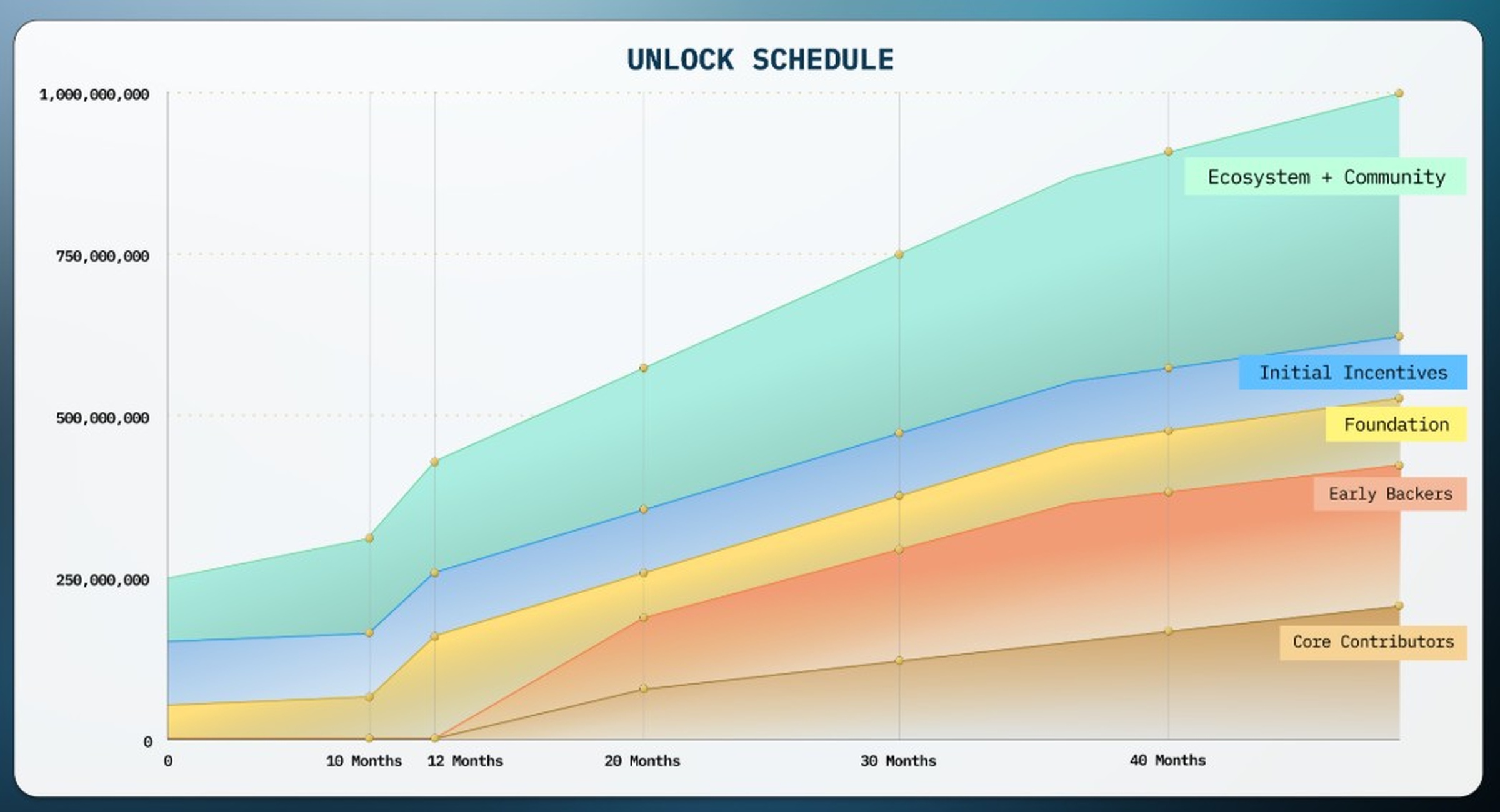 Story Protocol (IP) - All information about Story Protocol ICO (Token ...