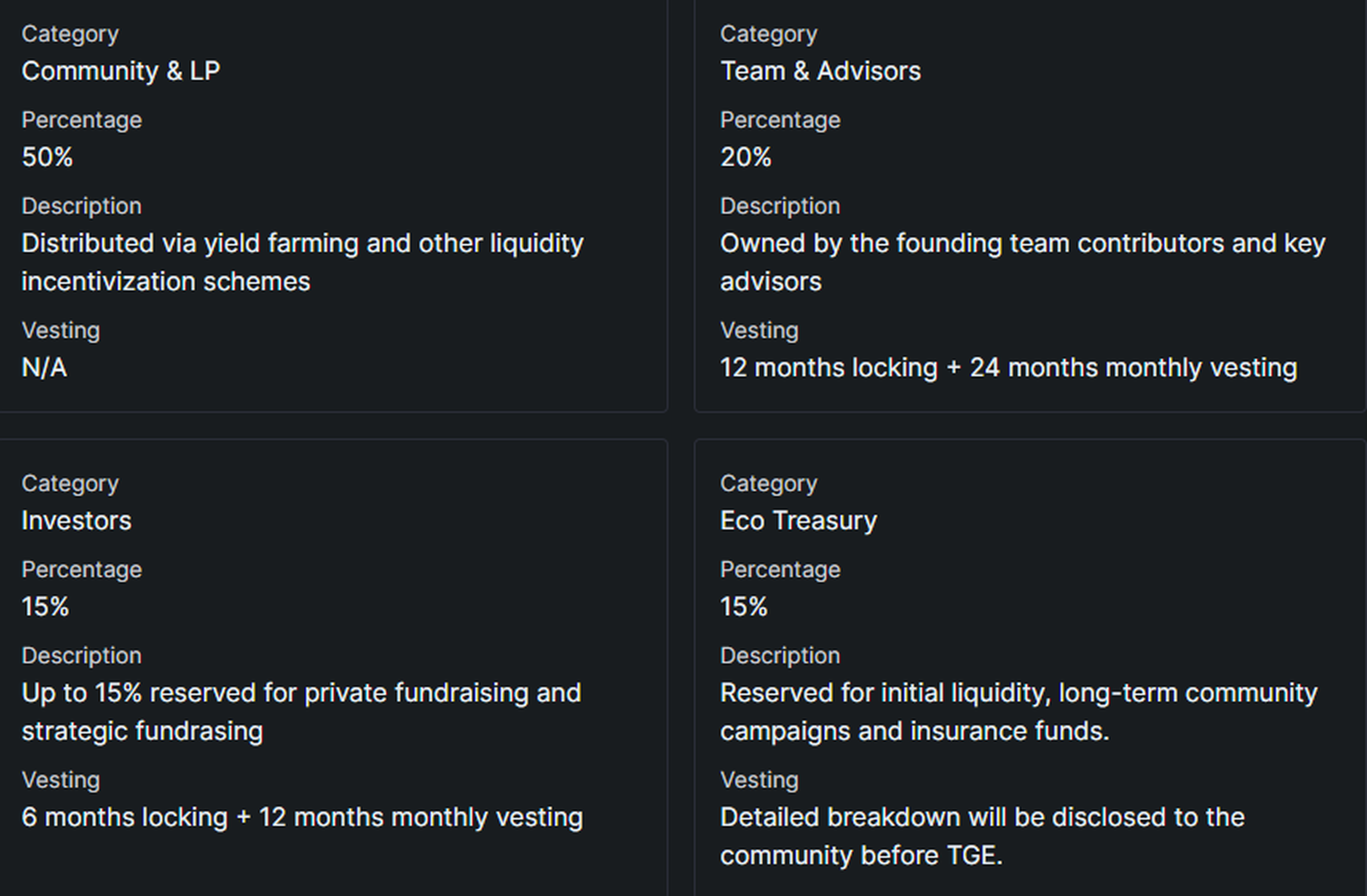 Cetus protocol - All information about Cetus protocol ICO (Token Sale ...