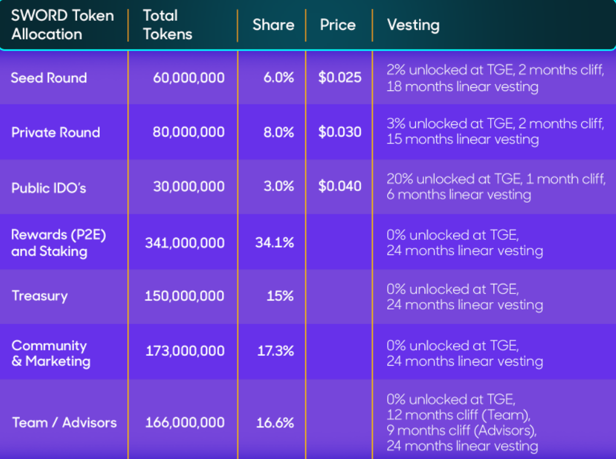 Swords of Blood (SWORD) - All information about Swords of Blood ICO ...