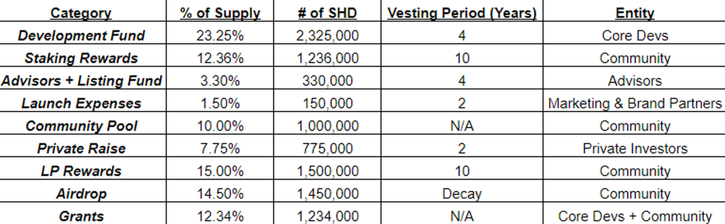 Shade Protocol (SHD) - All information about Shade Protocol ICO (Token ...