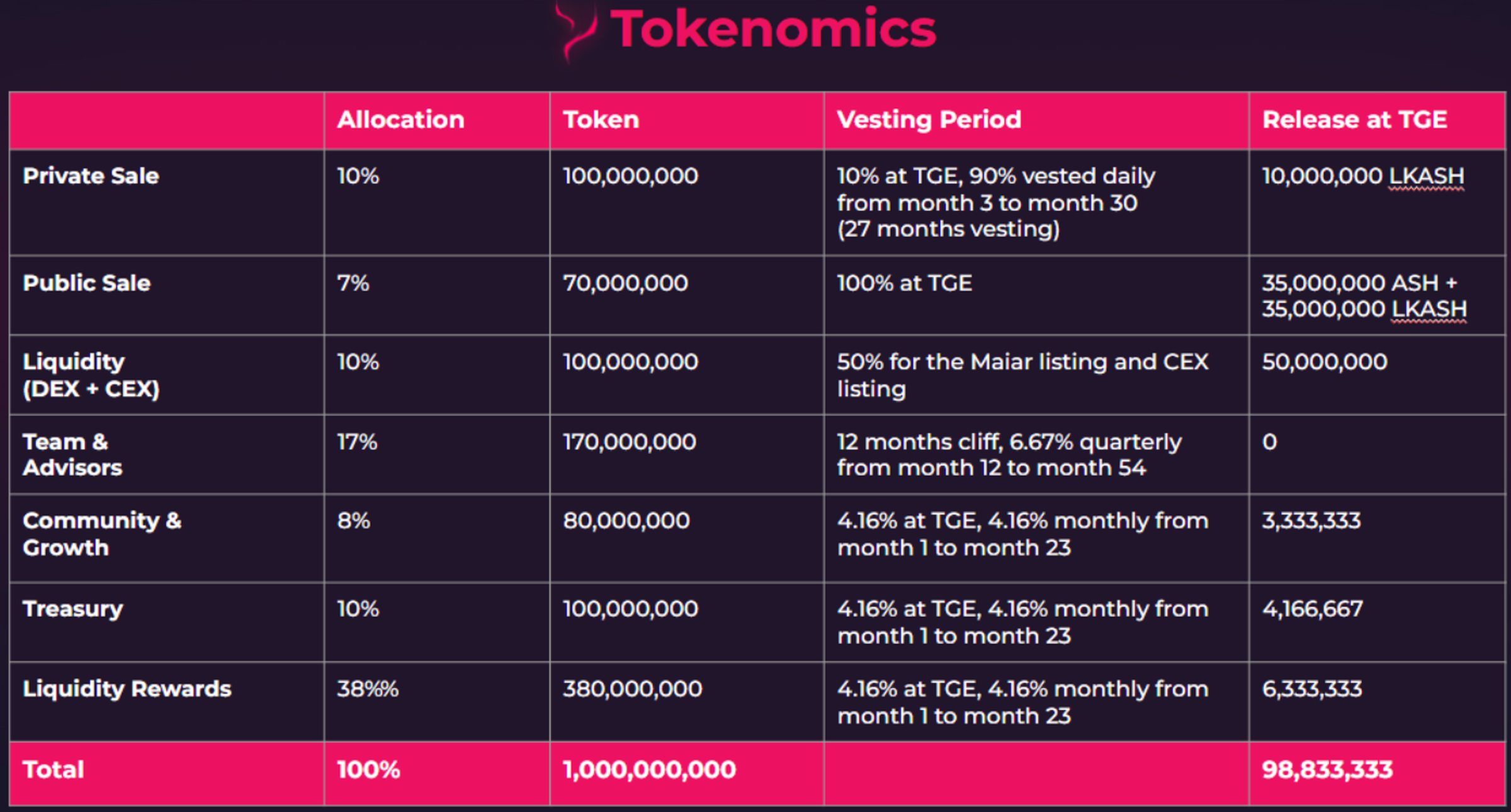 AshSwap (ASH) - All information about AshSwap ICO (Token Sale) - ICO Drops