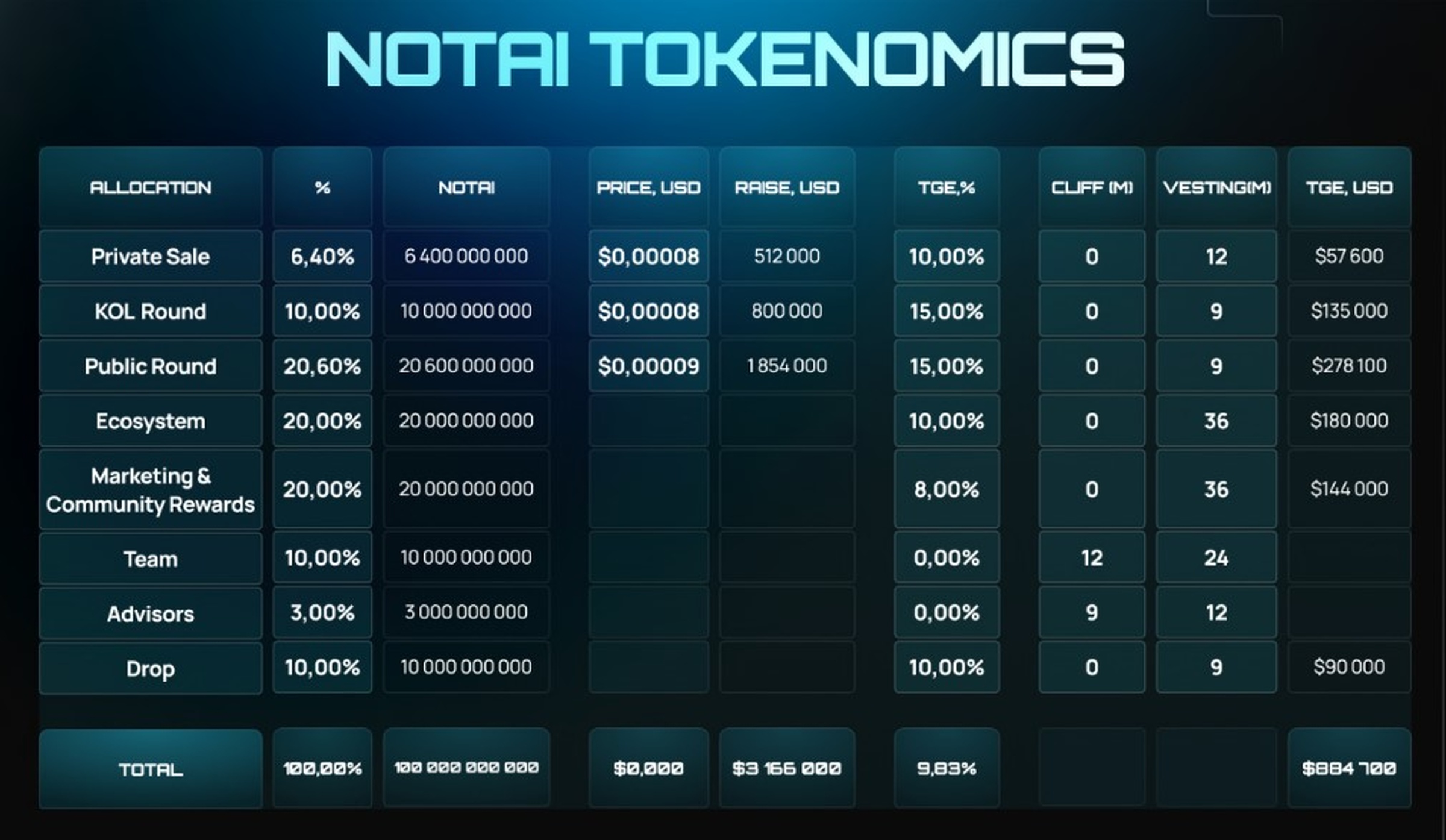 NOTAI (NOTAI) - All information about NOTAI ICO (Token Sale) - ICO Drops