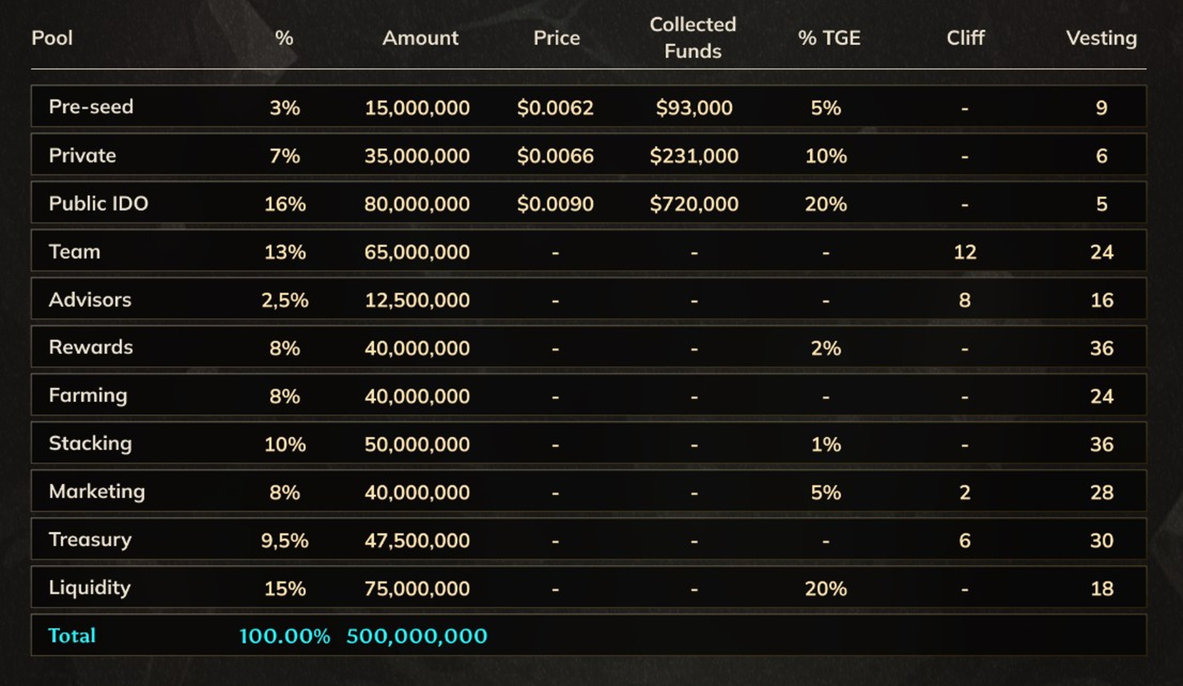 Anazir (ANZ) - All information about Anazir ICO (Token Sale) - ICO Drops