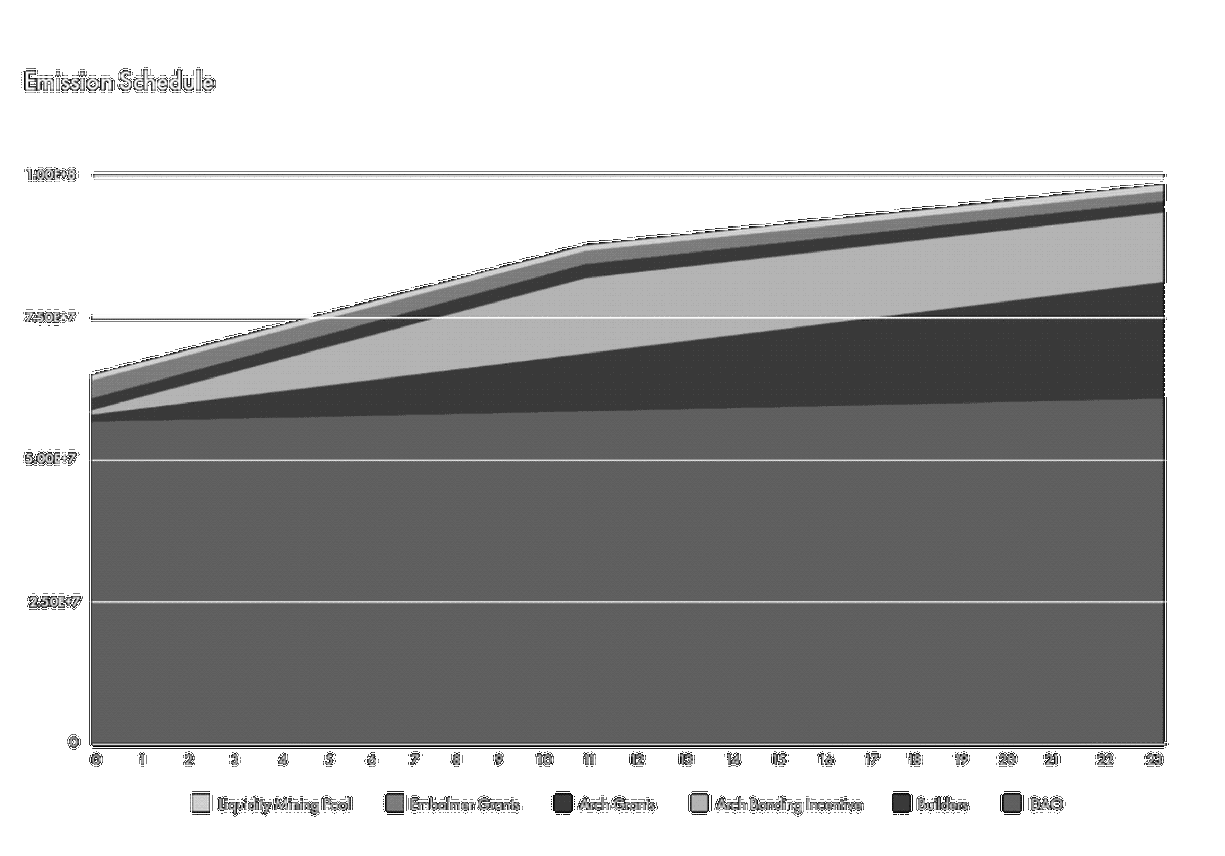 Sarcophagus (SARCO) - All information about Sarcophagus ICO (Token Sale ...