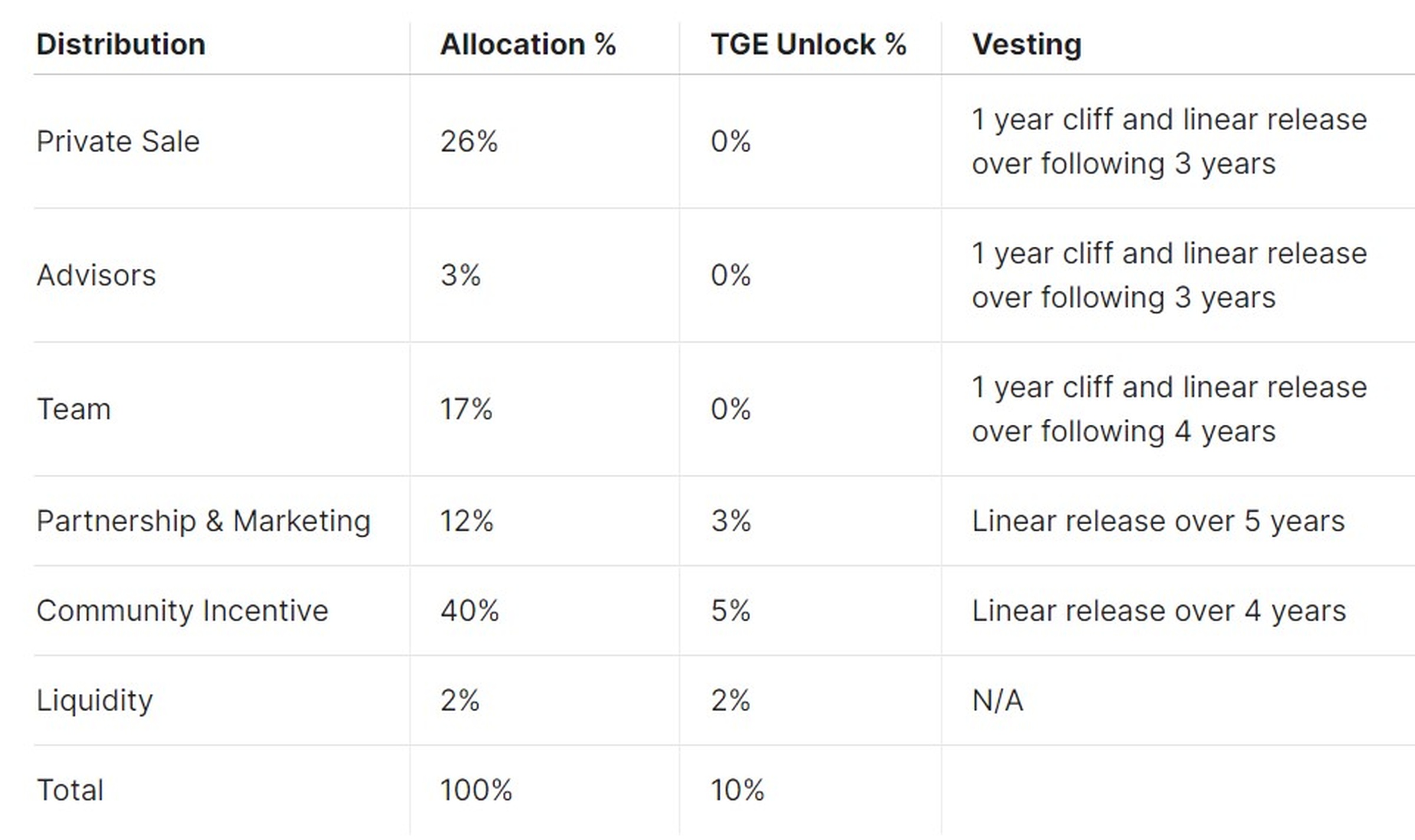 MyShell (SHELL) - All information about MyShell ICO (Token Sale) - ICO ...
