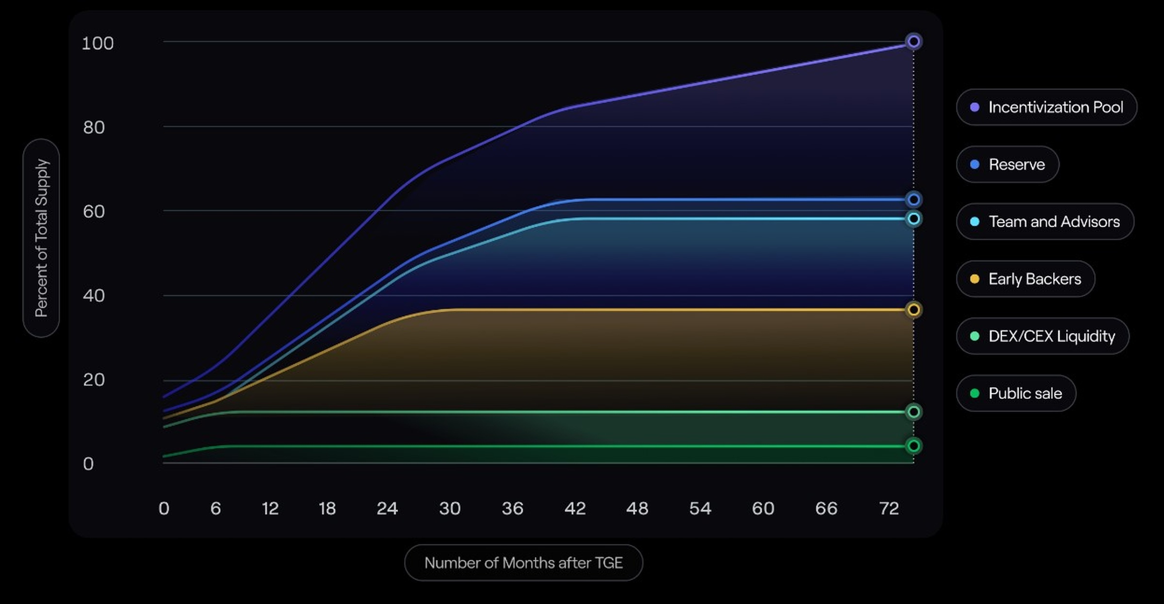 Natix Network (NTXT) - All information about Natix Network ICO (Token ...