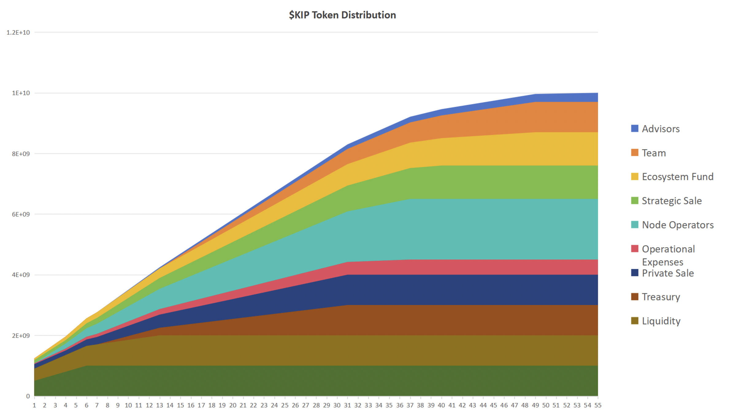 KIP Protocol (KIP) - All information about KIP Protocol ICO (Token Sale ...