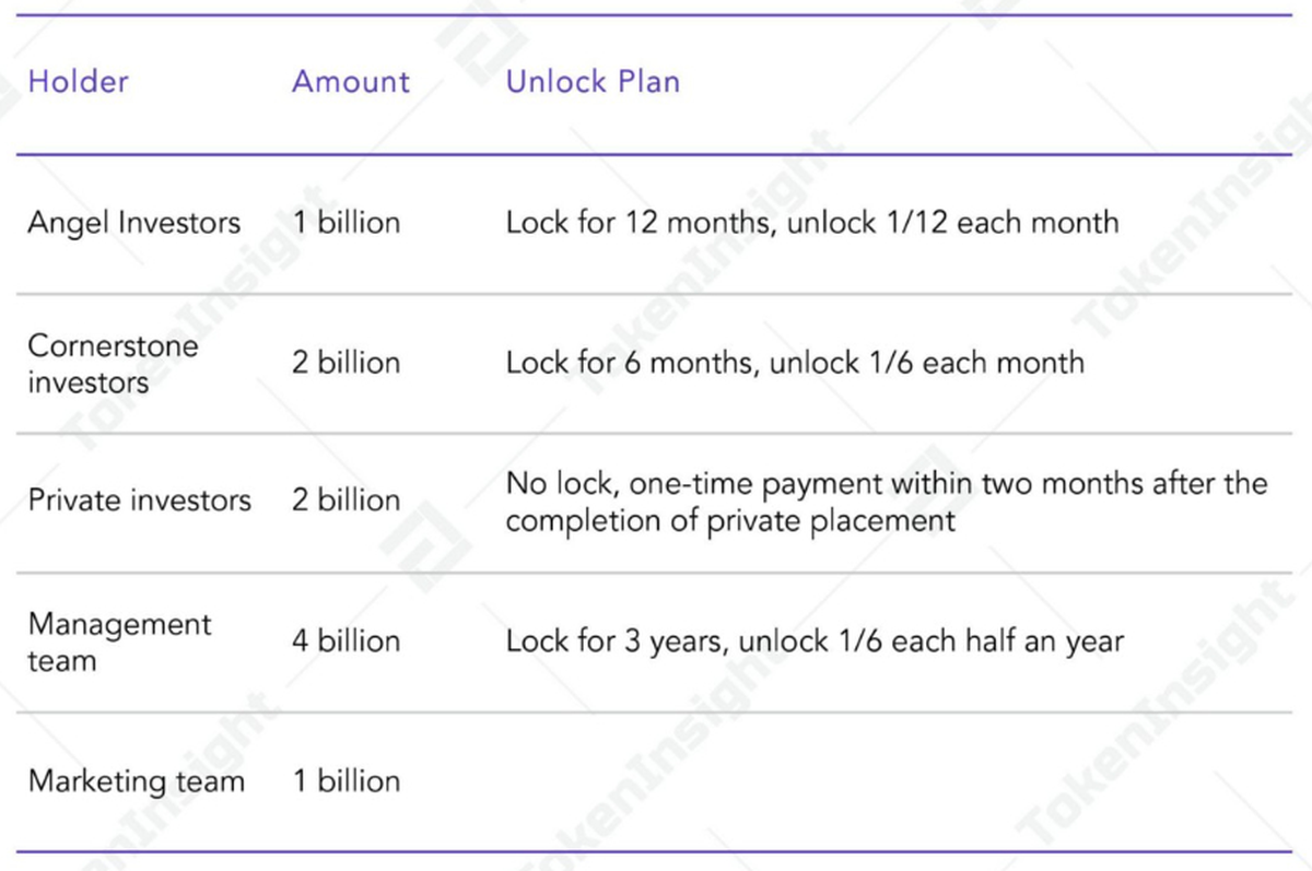 Newdex (NDX) - All information about Newdex ICO (Token Sale) - ICO Drops