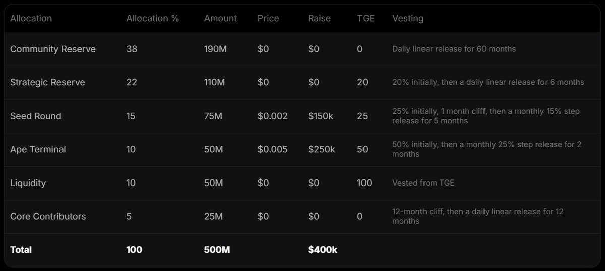 Pett AI (AIP) - All information about Pett AI ICO (Token Sale) - ICO Drops
