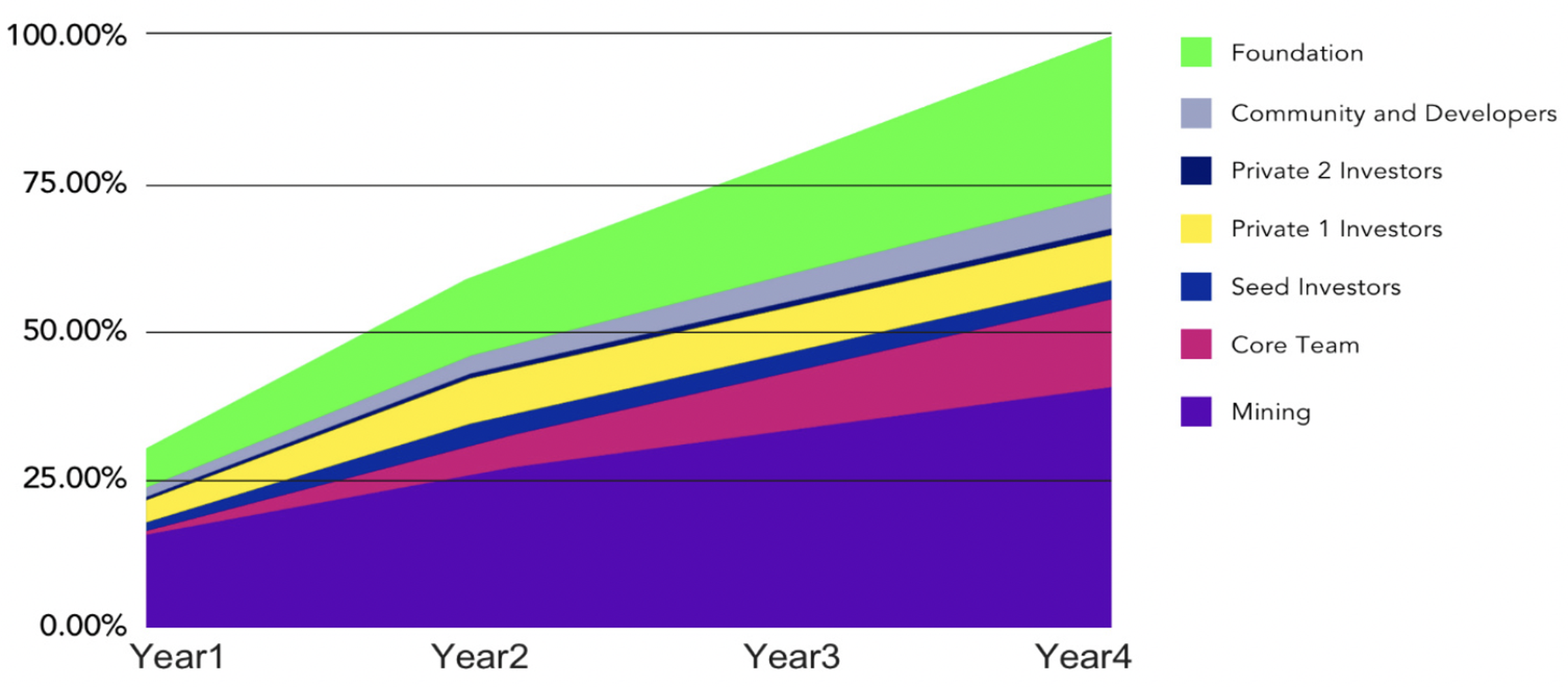HashMix (HSM) - All information about HashMix ICO (Token Sale) - ICO Drops