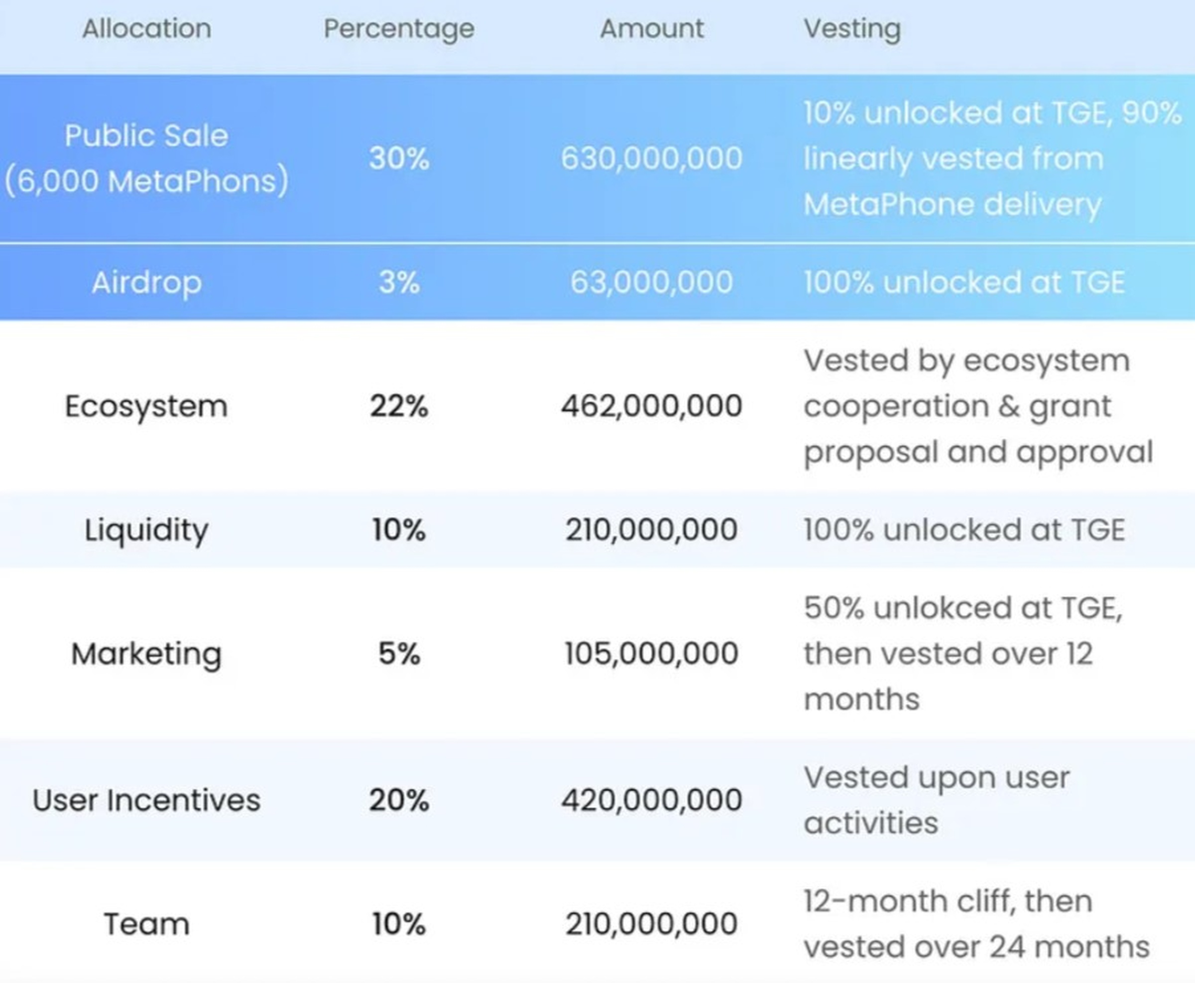 MetaPhone - All information about MetaPhone ICO (Token Sale) - ICO Drops