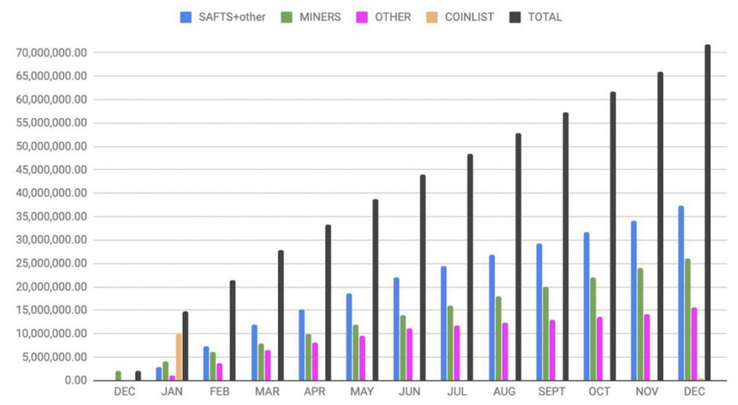 Kadena (KDA) - All information about Kadena ICO (Token Sale) - ICO Drops