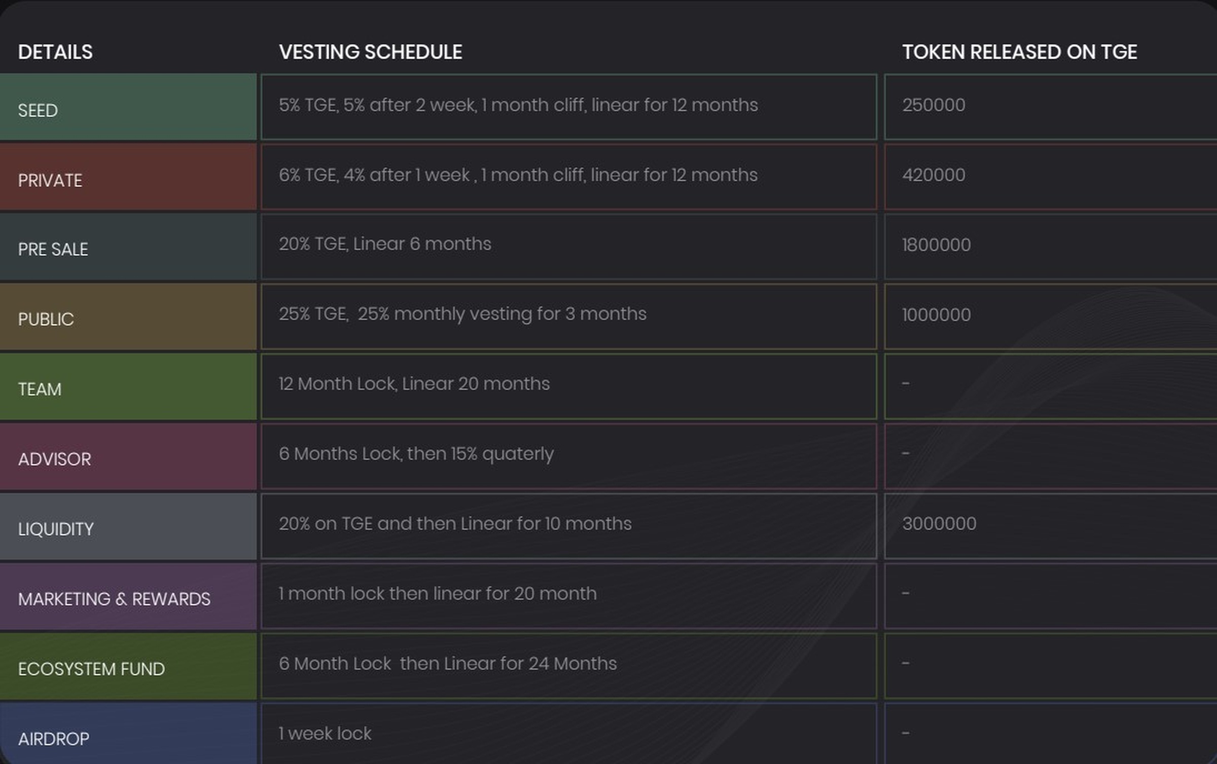 PocketPay (PAY) - All information about PocketPay ICO (Token Sale ...