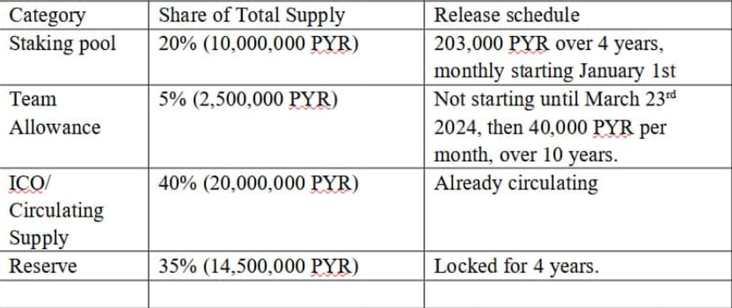 Vulcan Forged (vulcan-forged) - All information about Vulcan Forged ICO ...