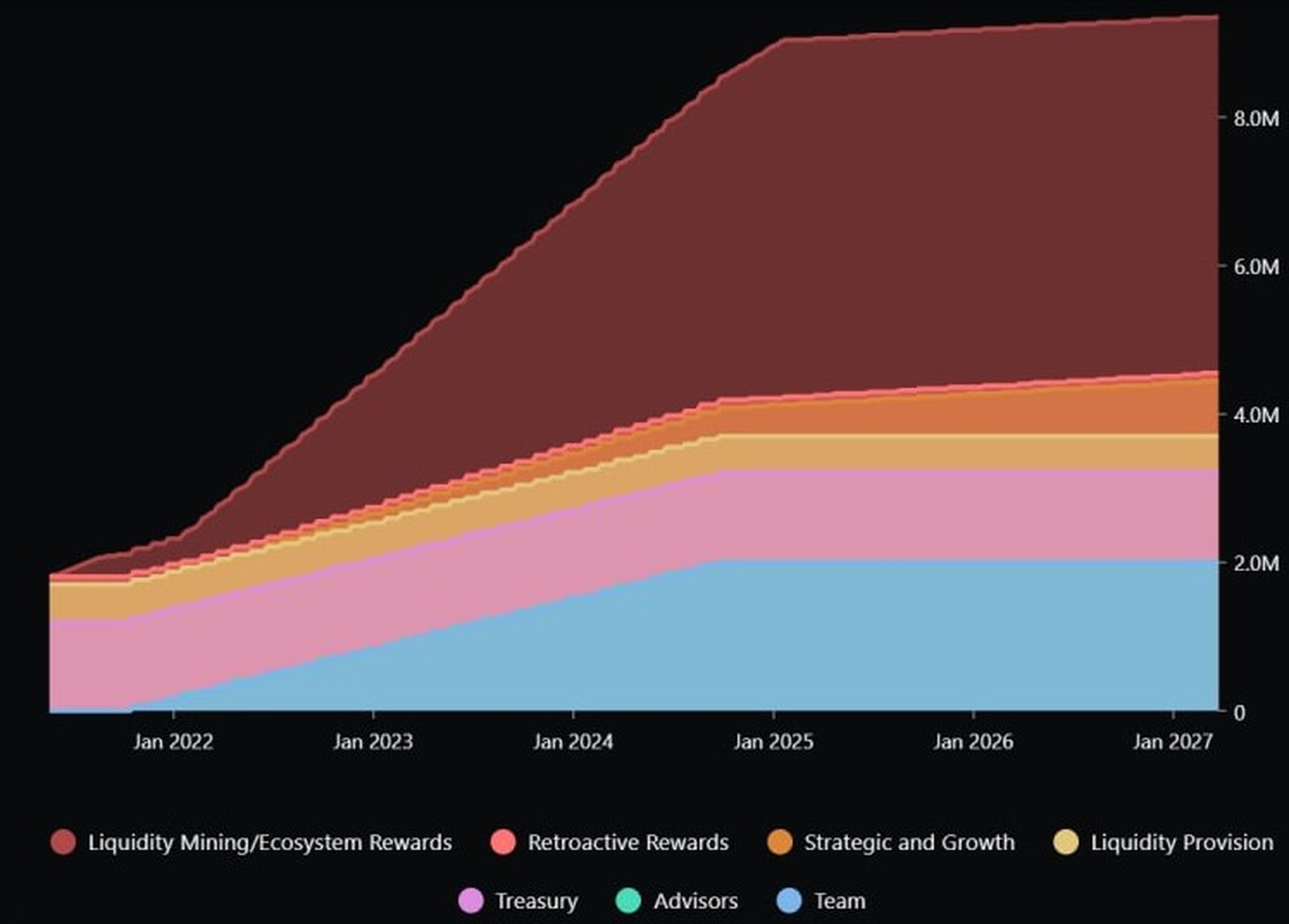 Tulip Protocol (TULIP) - All information about Tulip Protocol ICO ...