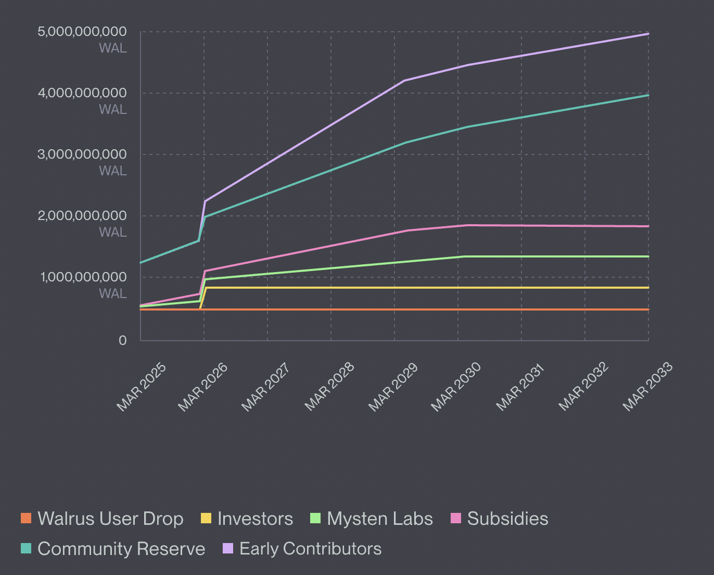 Walrus - All information about Walrus ICO (Token Sale) - ICO Drops