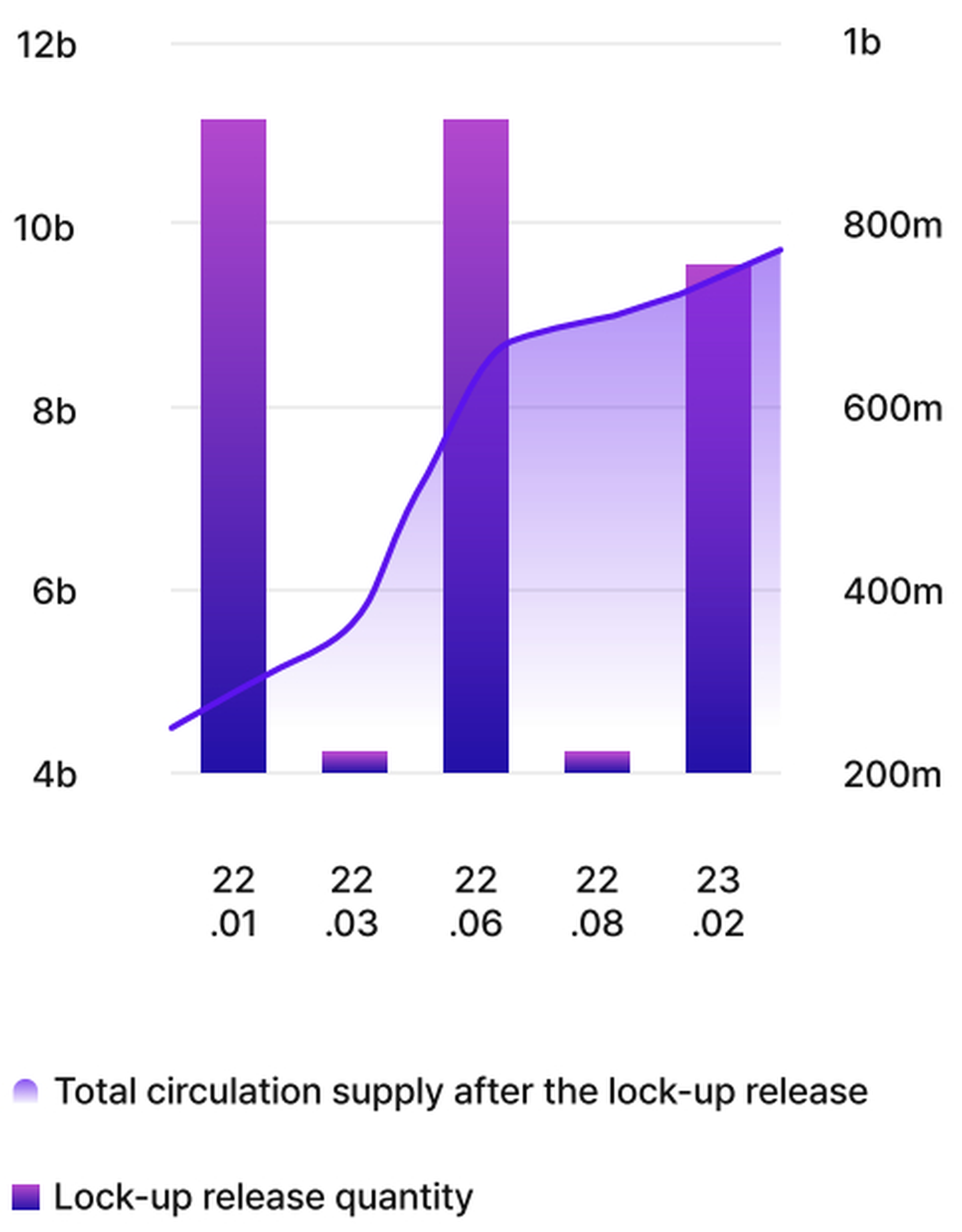 Berry (BERRY) - All information about Berry ICO (Token Sale) - ICO Drops