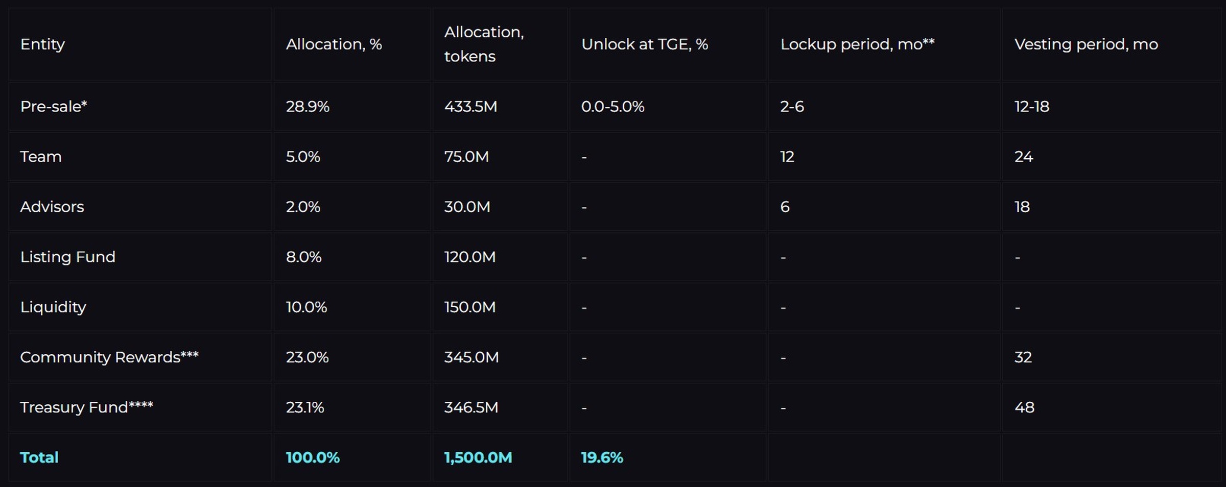 CryptoIndex (INDX) - All information about CryptoIndex ICO (Token Sale ...
