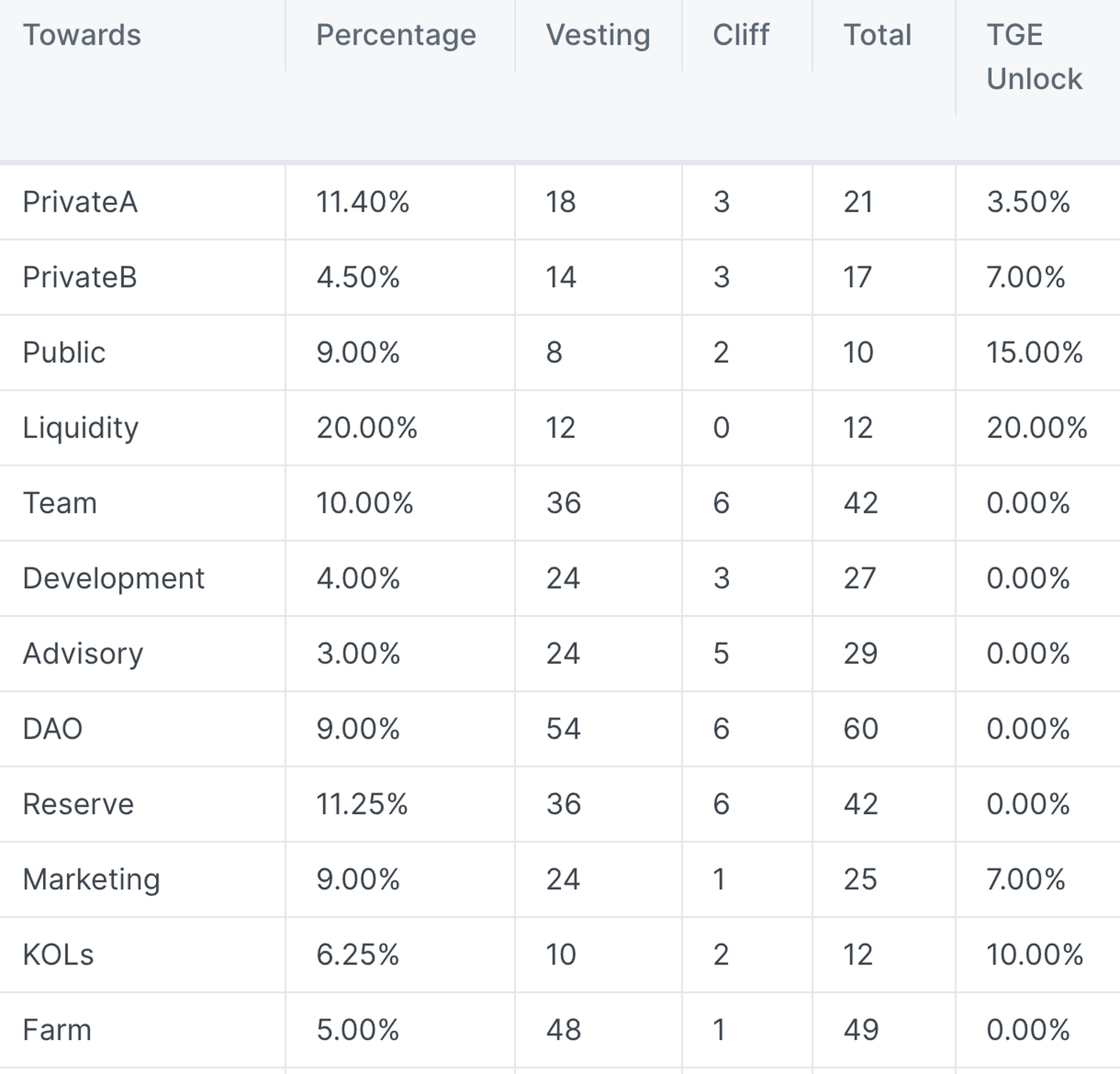 ChainGPT (CGPT) - All information about ChainGPT ICO (Token Sale) - ICO Drops