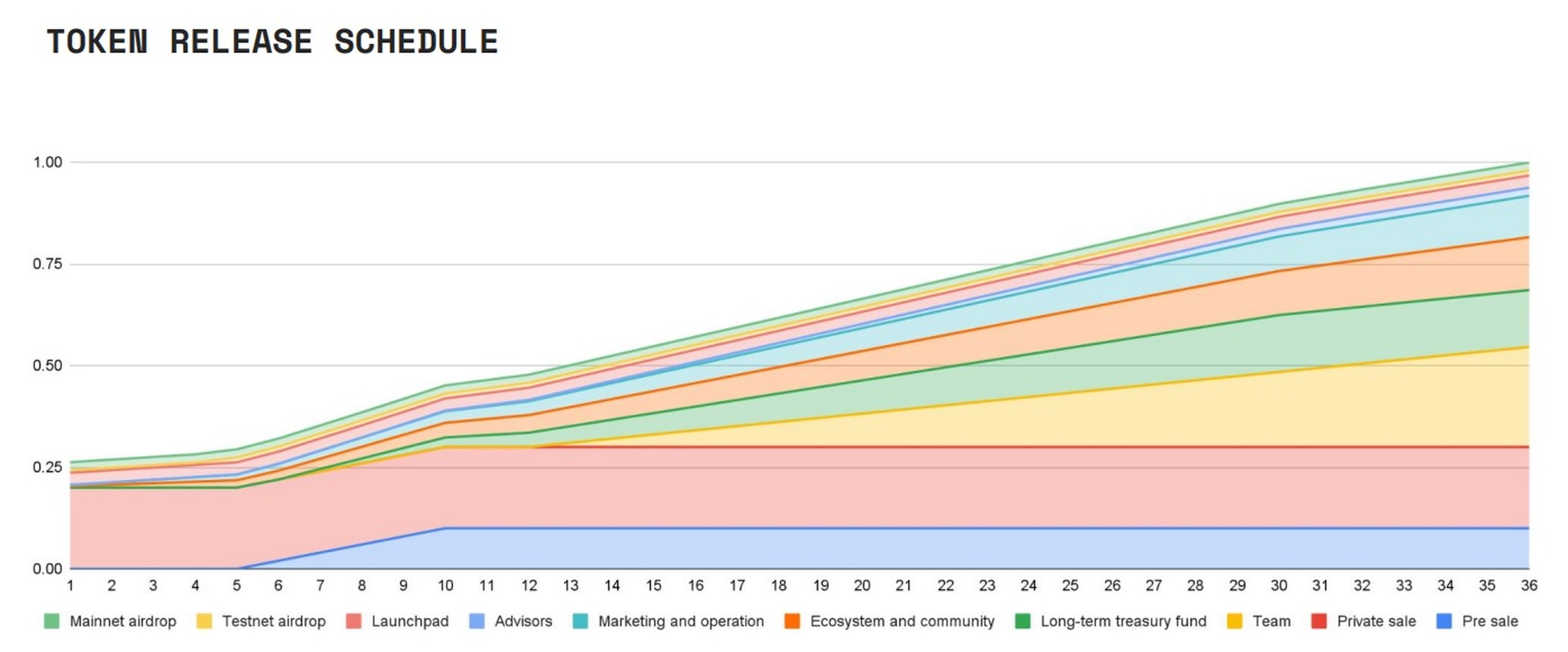 Data Ownership Protocol (DOP) - All information about Data Ownership ...