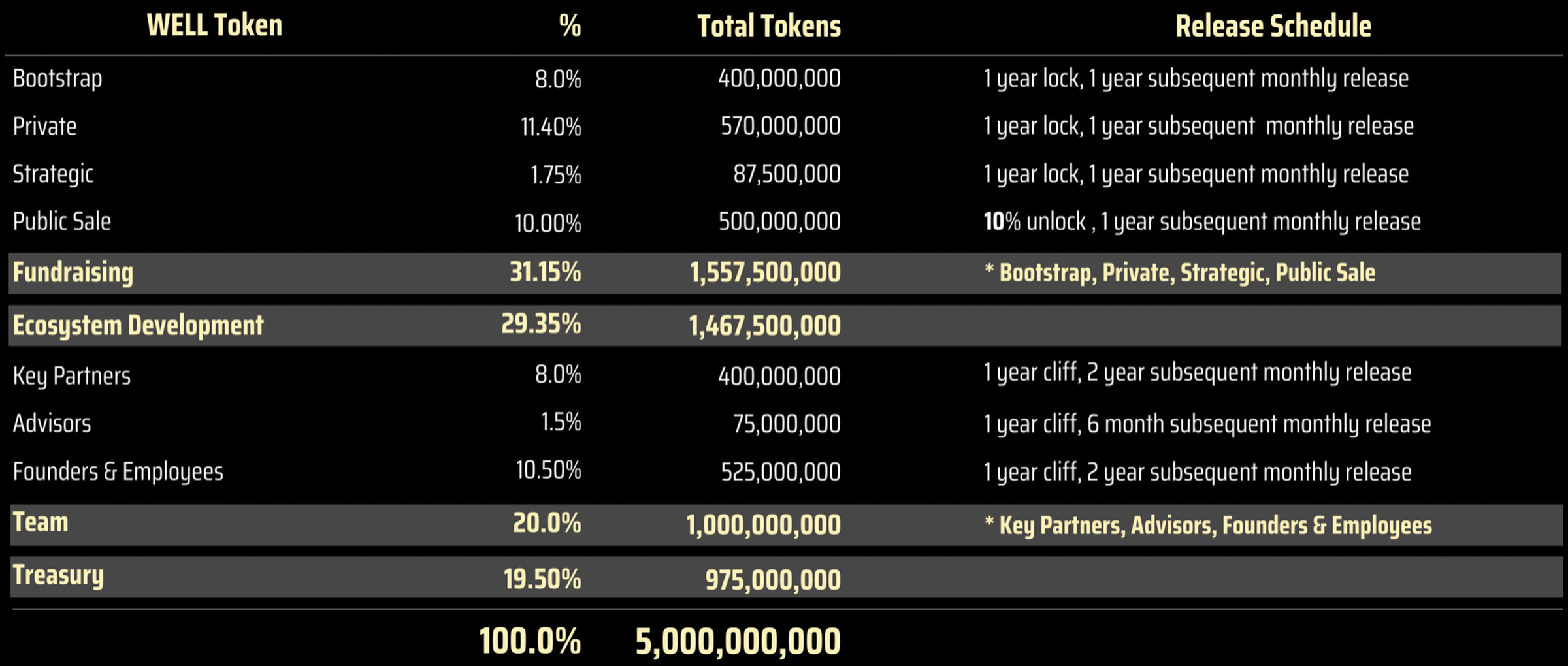 Moonwell (WELL) - All information about Moonwell ICO (Token Sale) - ICO ...