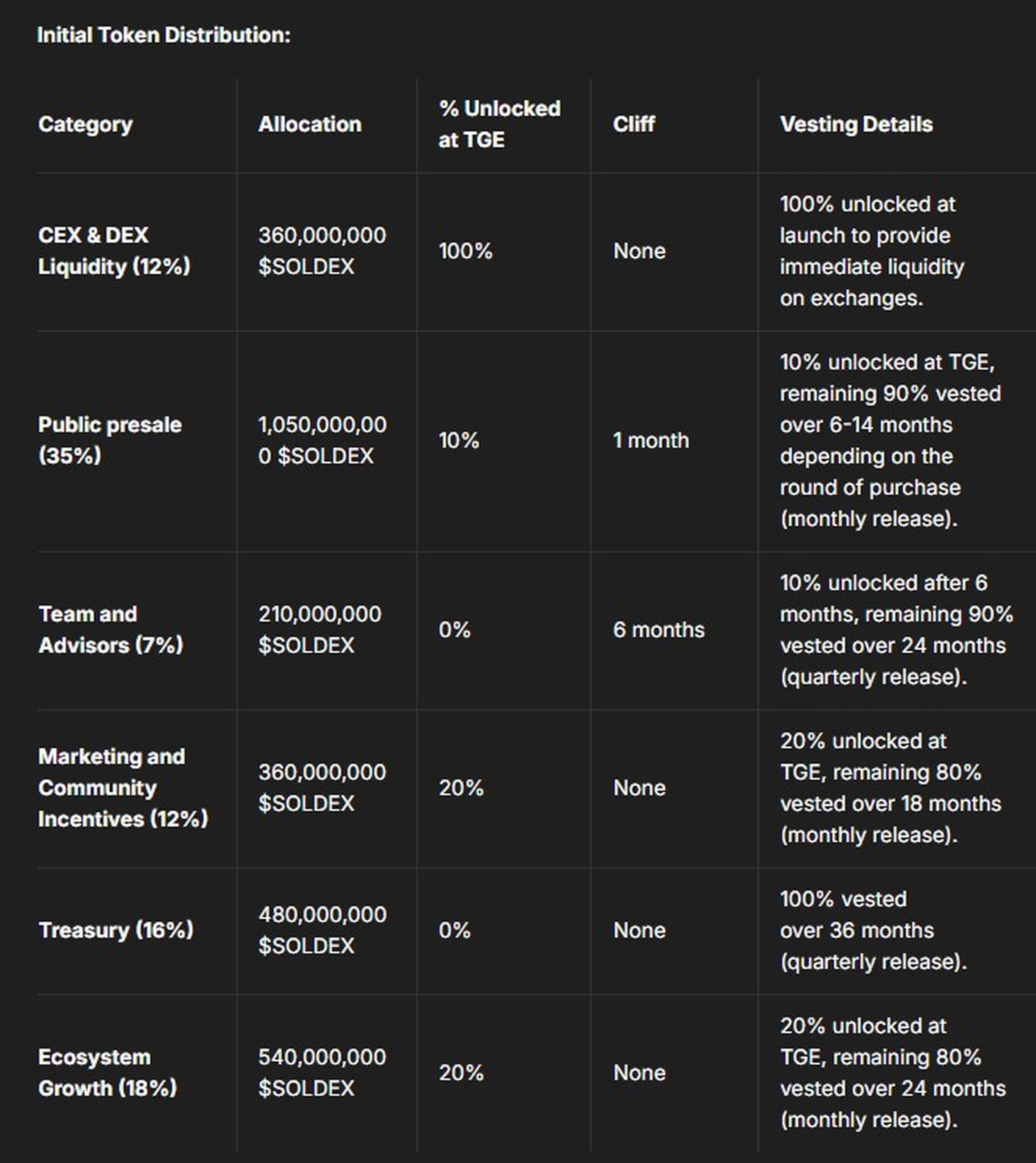 Solanex AI (SOLDEX) - All information about Solanex AI ICO (Token Sale ...