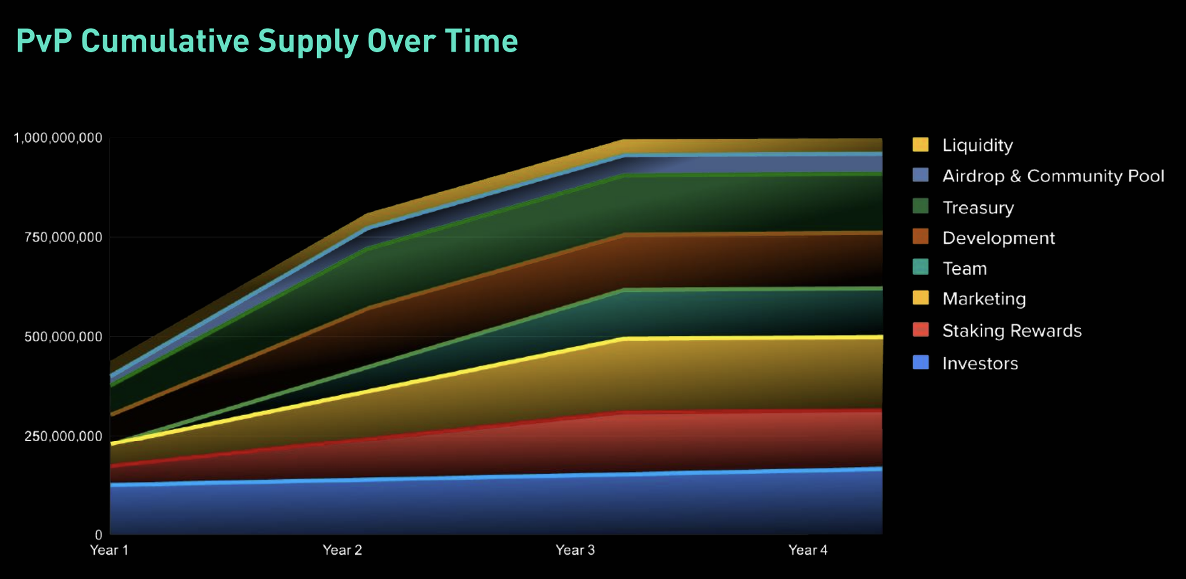 PvP - All information about PvP ICO (Token Sale) - ICO Drops