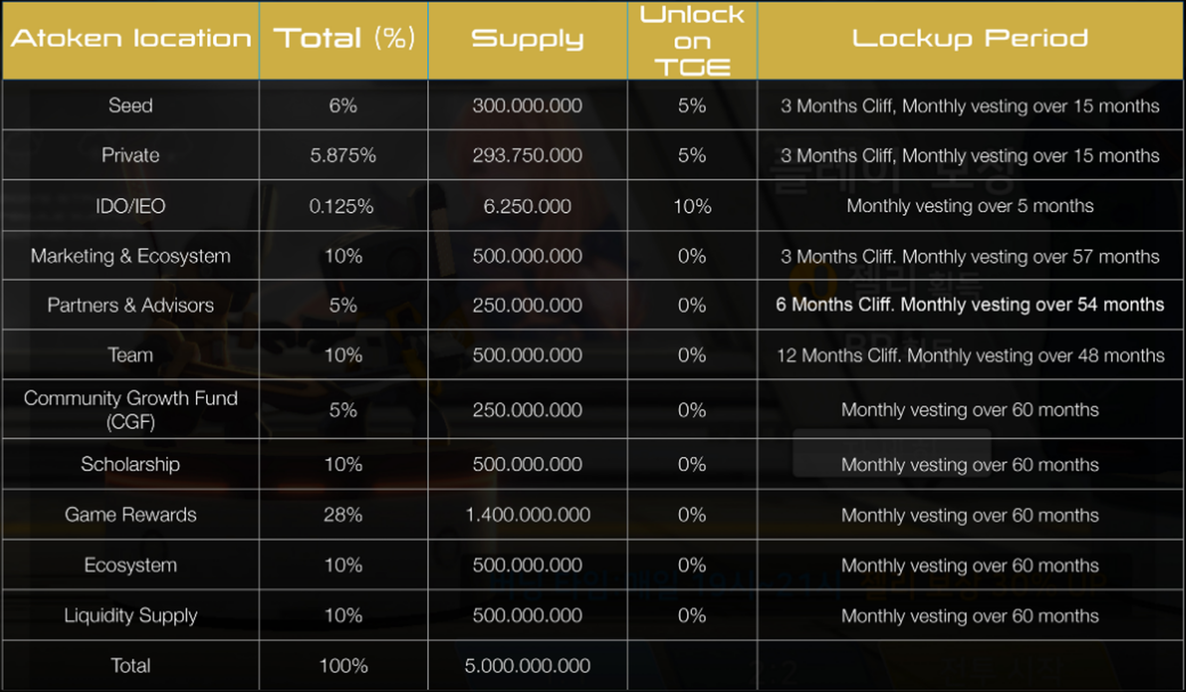 Infinity Angel (ING) - All information about Infinity Angel ICO (Token ...