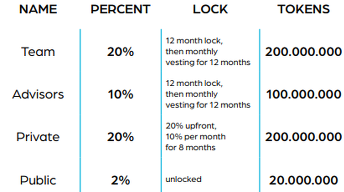 Kampay (KAMPAY) - All information about Kampay ICO (Token Sale) - ICO Drops