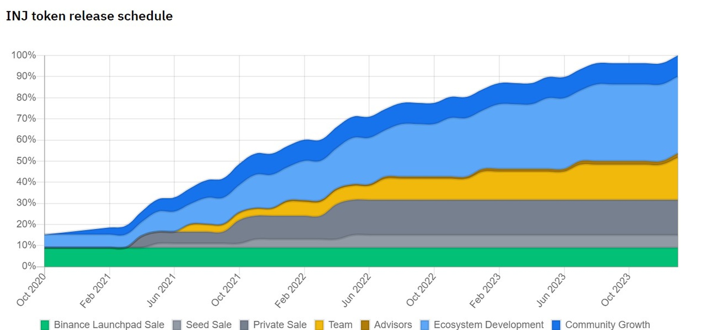 Injective Protocol (INJ) - All information about Injective Protocol ICO ...