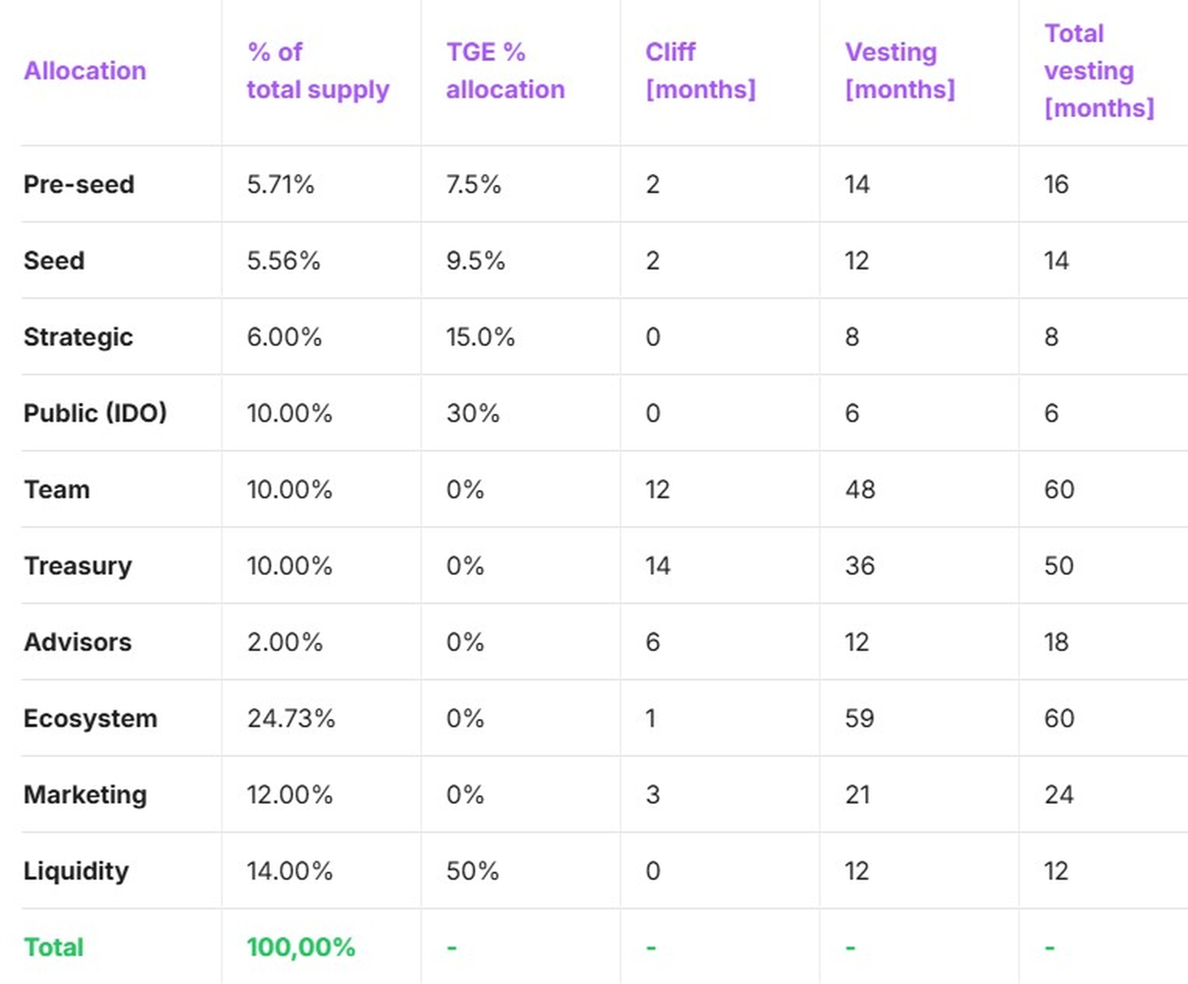 MeAI (MEAI) - All information about MeAI ICO (Token Sale) - ICO Drops