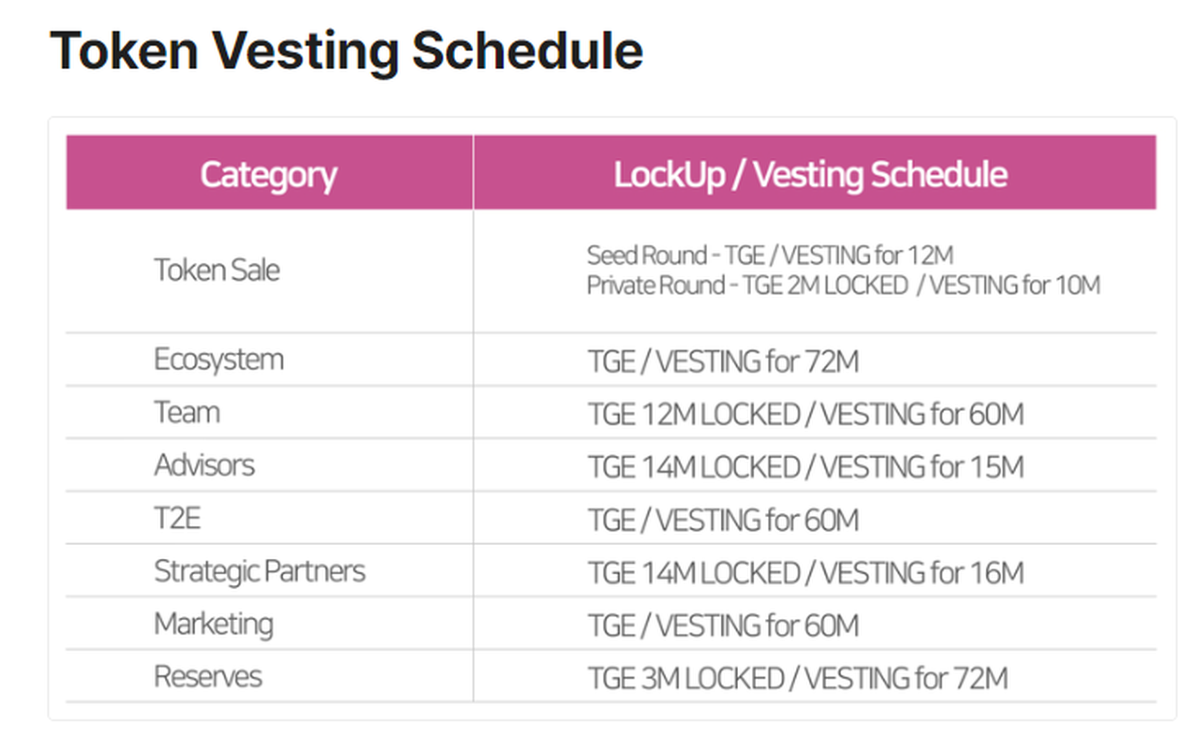 Lillius (LLT) - All information about Lillius ICO (Token Sale) - ICO Drops