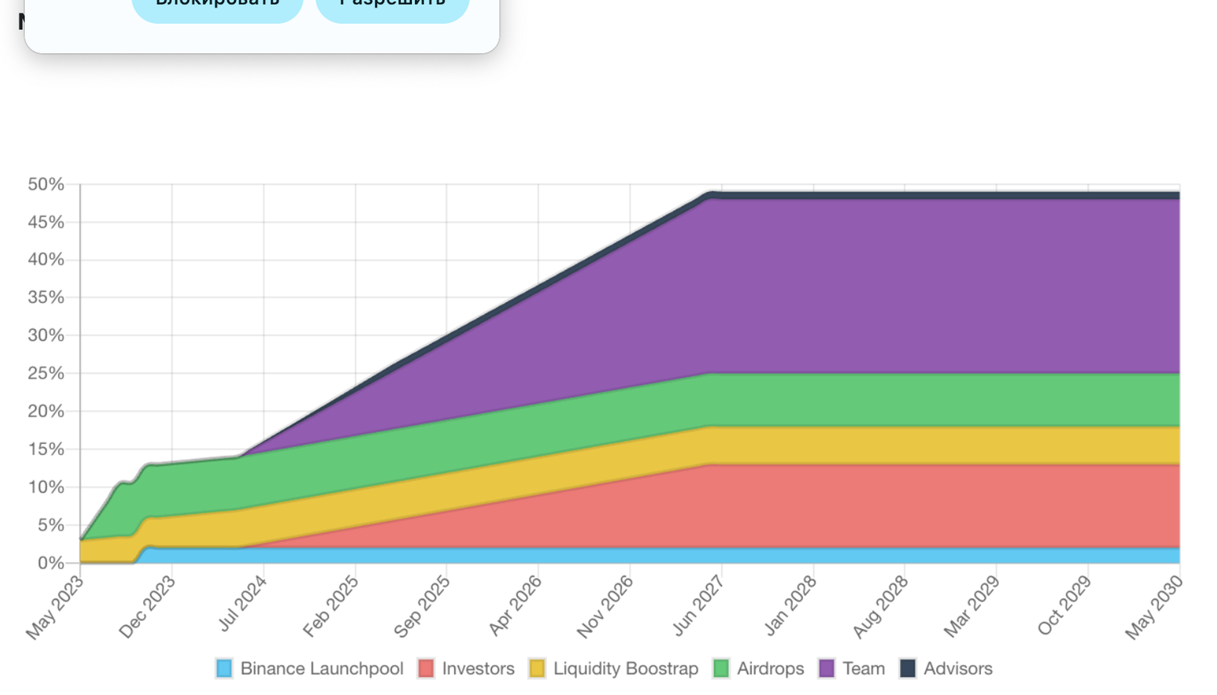 Neutron (NTRN) - All information about Neutron ICO (Token Sale) - ICO Drops