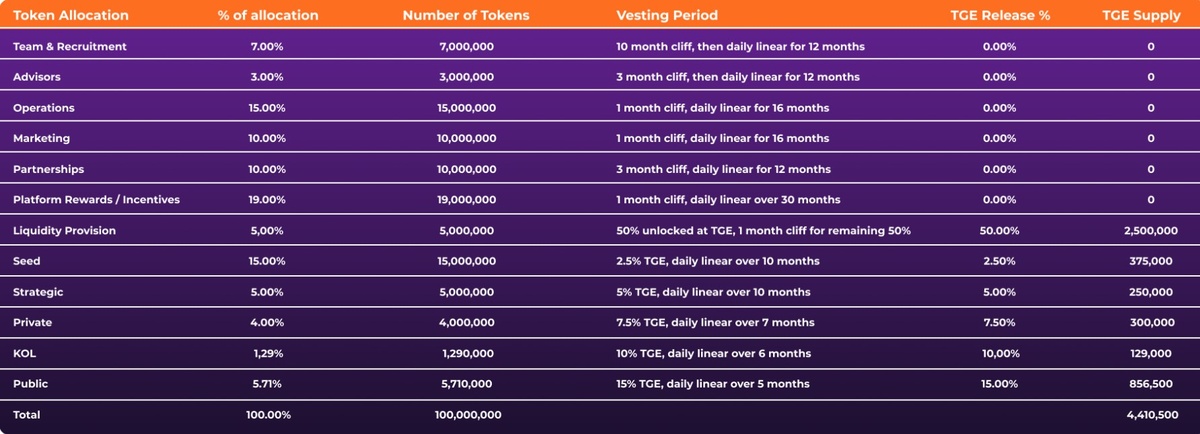Megafans (MBUCKS) - All information about Megafans ICO (Token Sale) - ICO Drops
