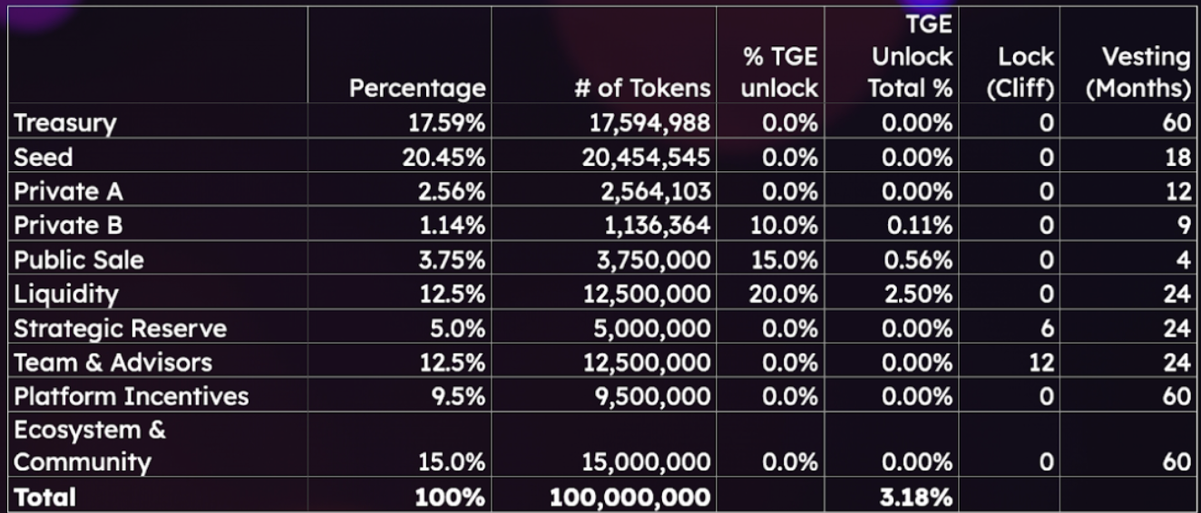 Work X (WORK) - All information about Work X ICO (Token Sale) - ICO Drops