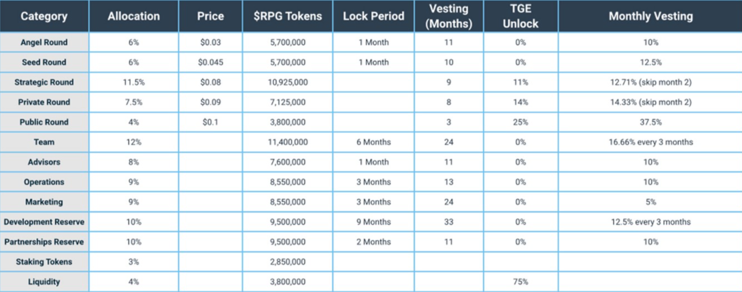 Revolve Games (RPG) - All information about Revolve Games ICO (Token ...