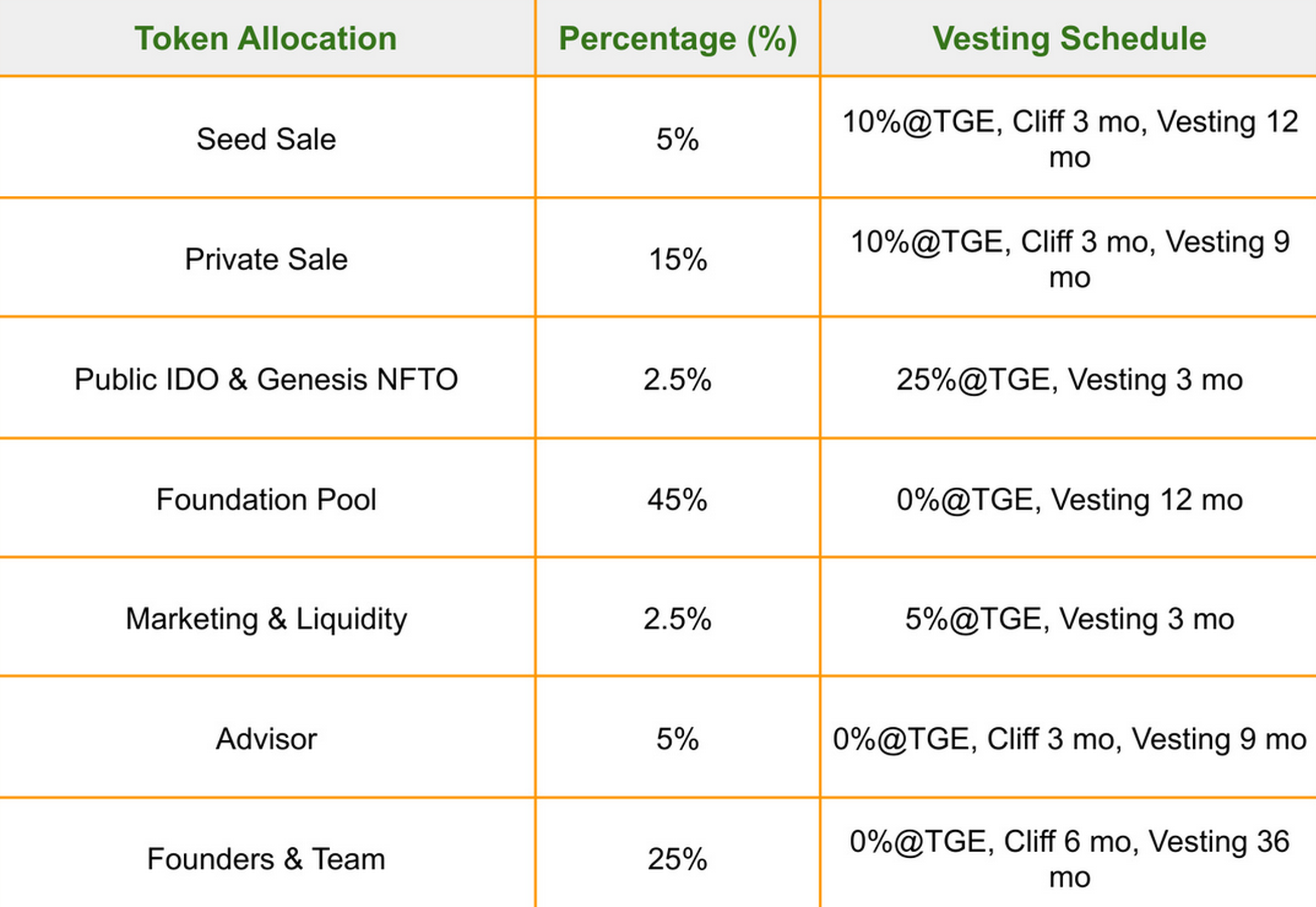 MeLand.ai (MELD) - All information about MeLand.ai ICO (Token Sale) - ICO Drops