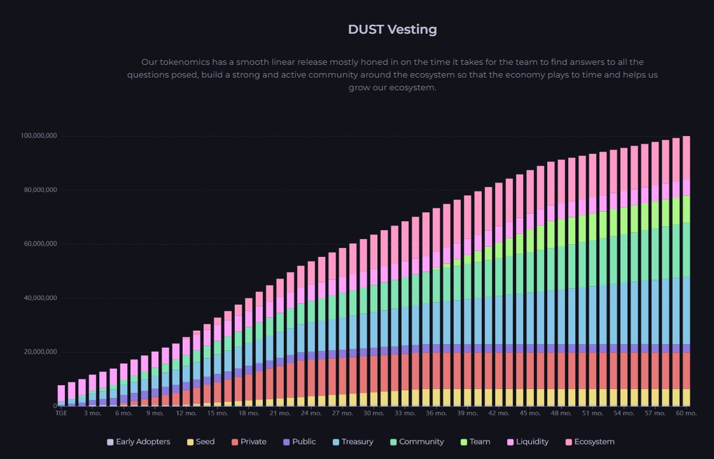 Dust Space - All information about Dust Space ICO (Token Sale) - ICO Drops