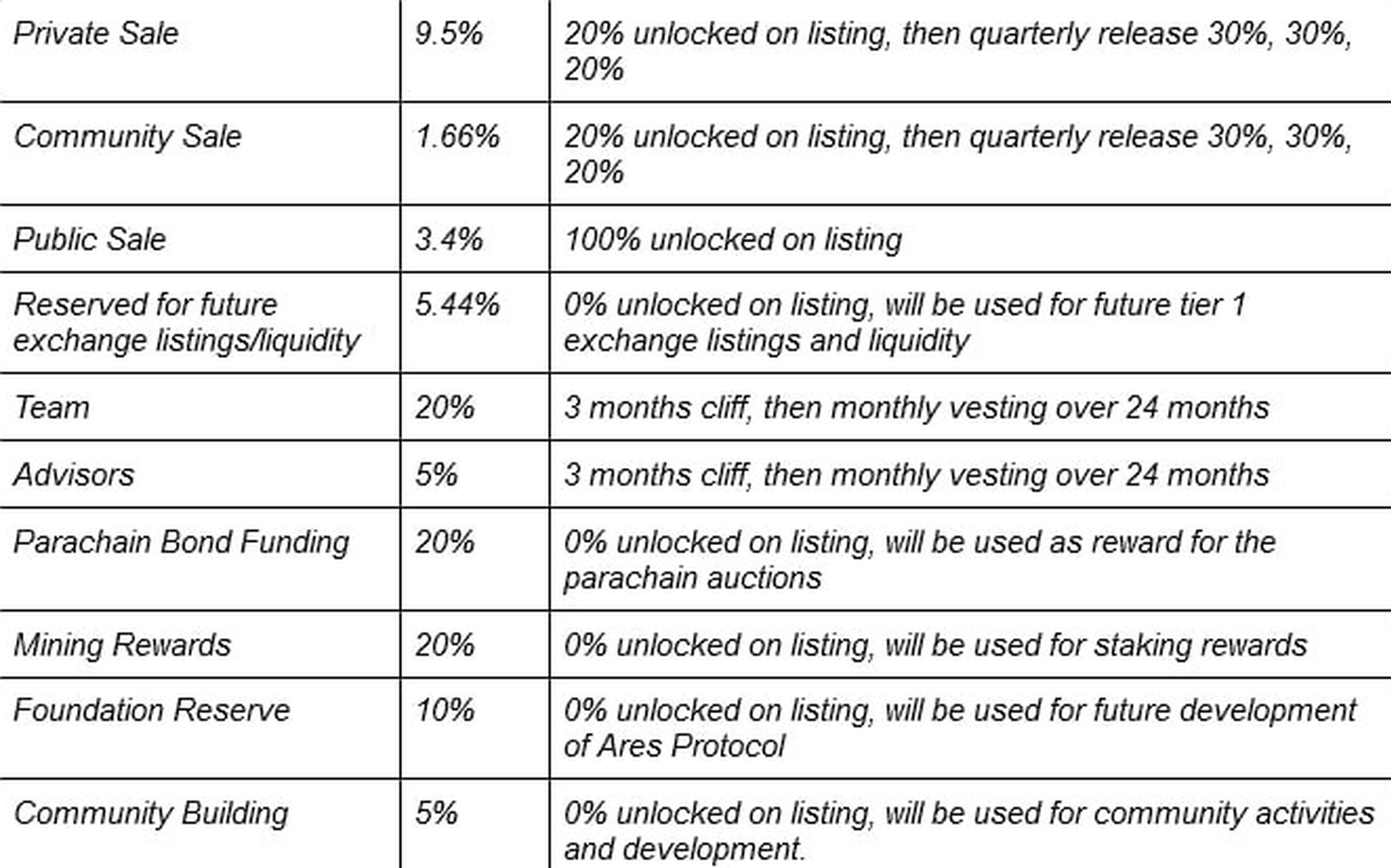 Ares Protocol (ARES) - All information about Ares Protocol ICO (Token ...