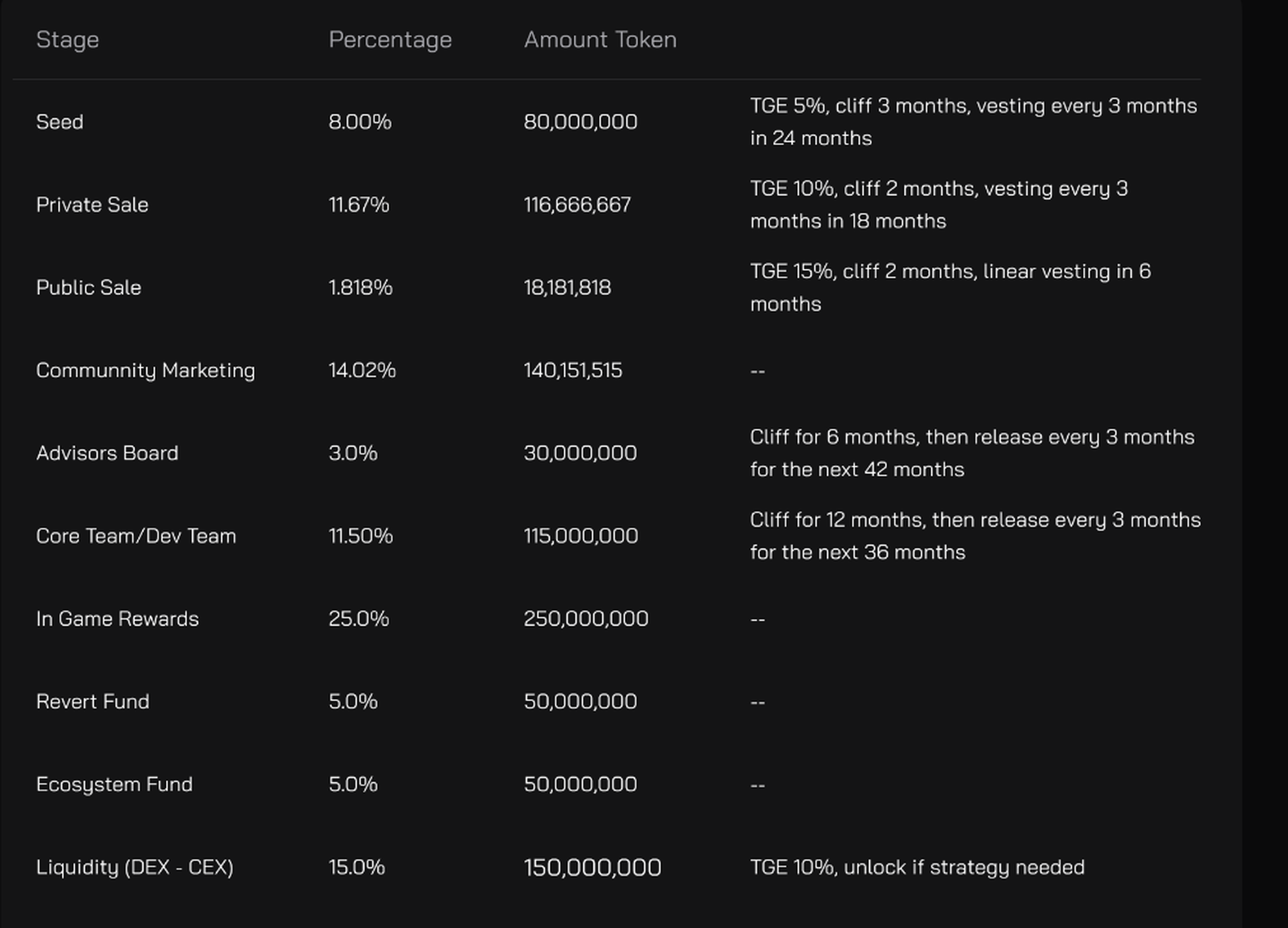Ftribe Fighters (F2C) - All information about Ftribe Fighters ICO (Token Sale) - ICO Drops