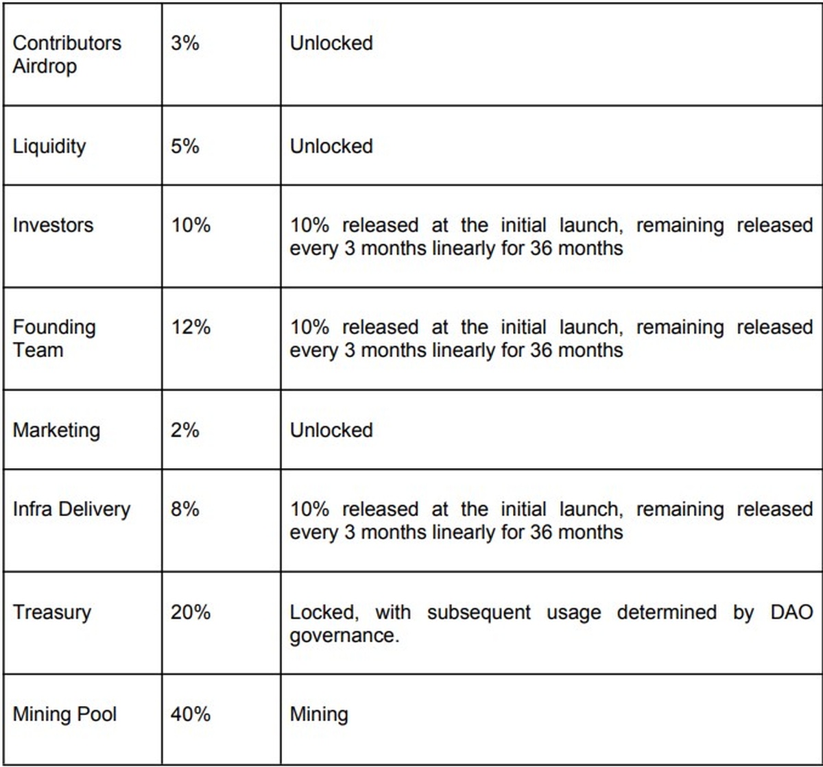 DeMR (DMR) - All information about DeMR ICO (Token Sale) - ICO Drops