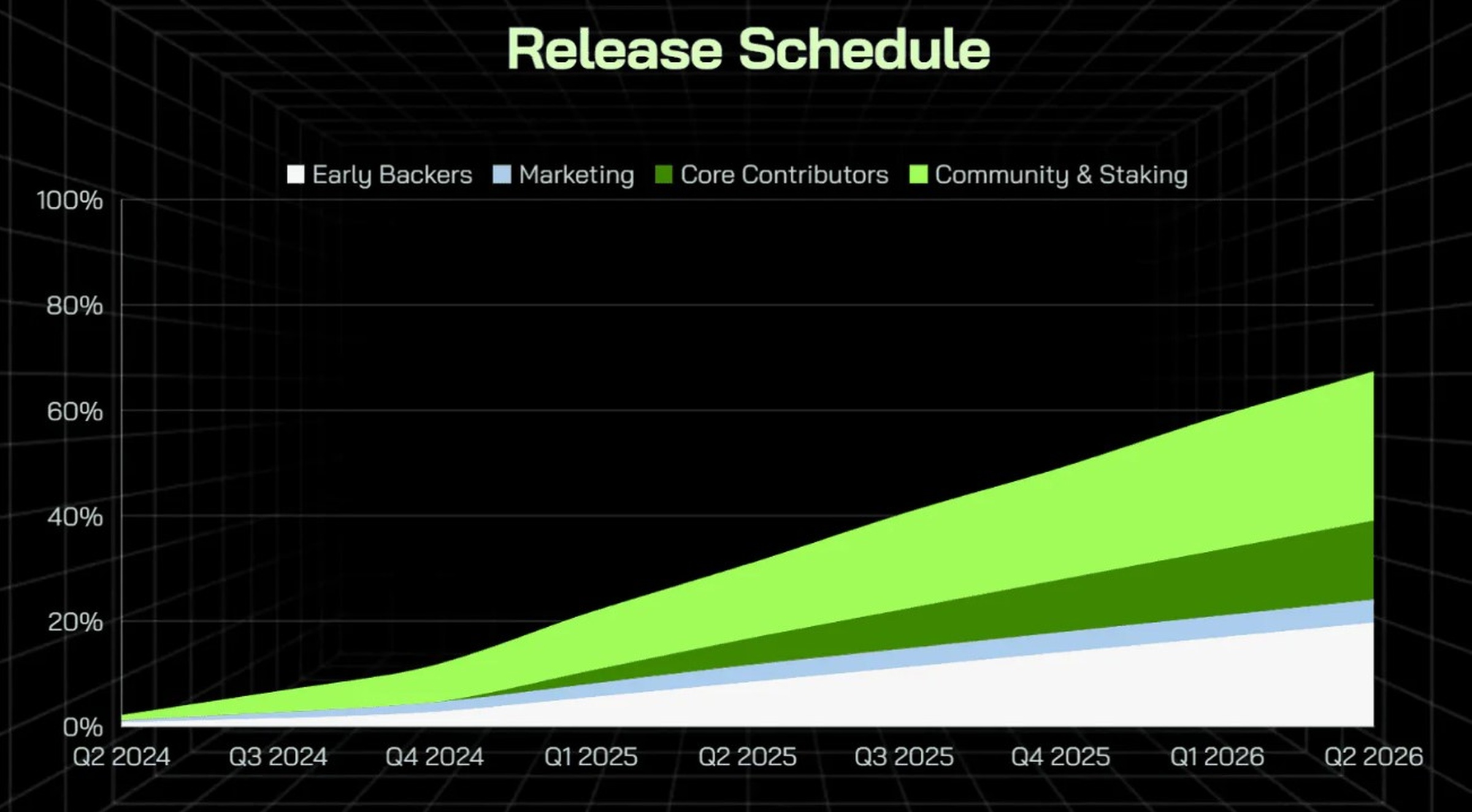 Matrix One (MATRIX) - All information about Matrix One ICO (Token Sale ...