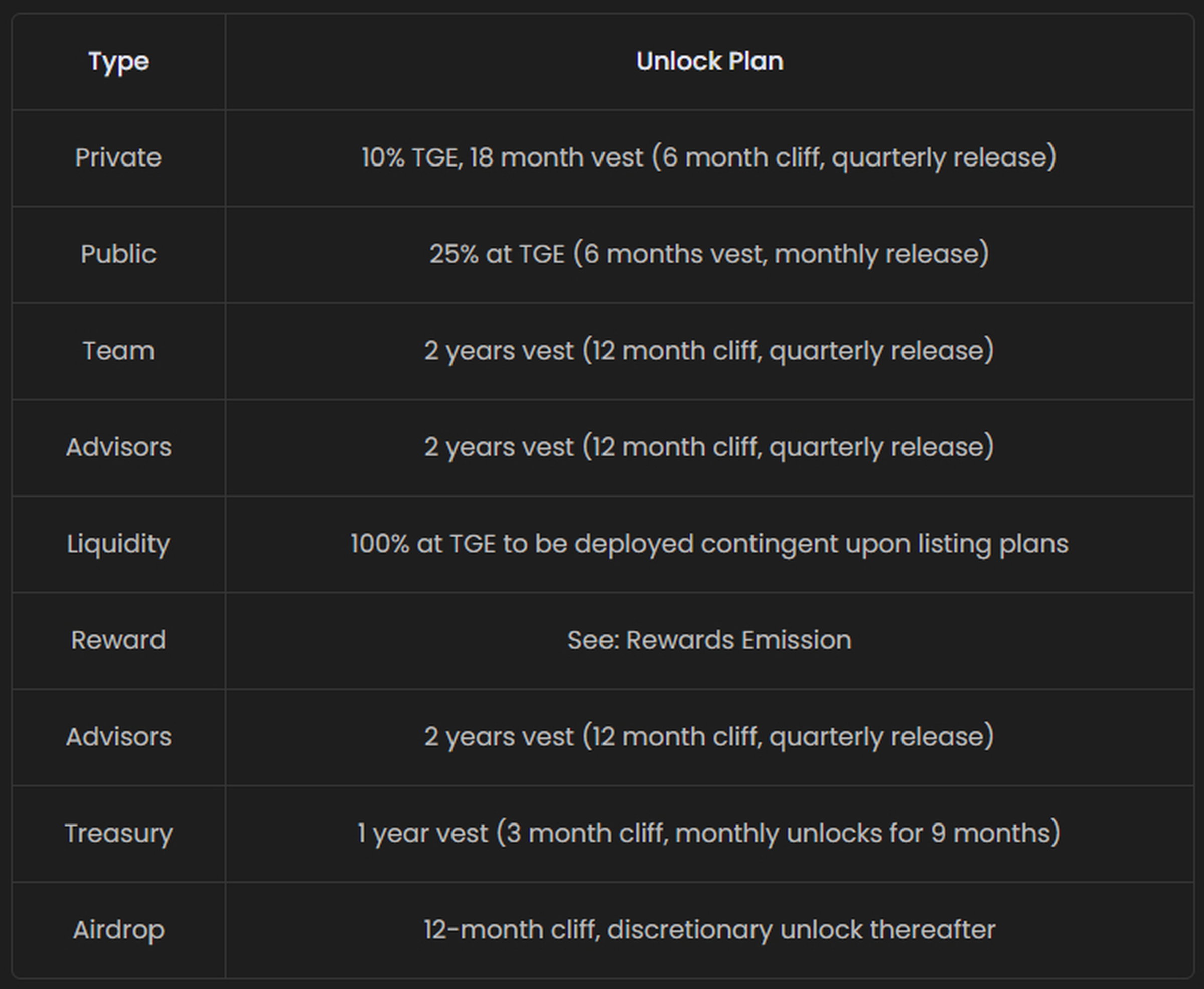 Snail Trail (SLIME) - All information about Snail Trail ICO (Token Sale ...